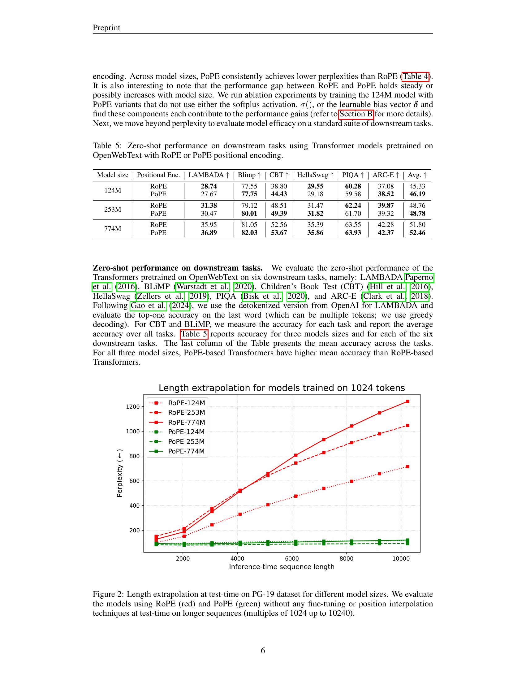Decoupling the "What" and "Where" With Polar Coordinate Positional ...