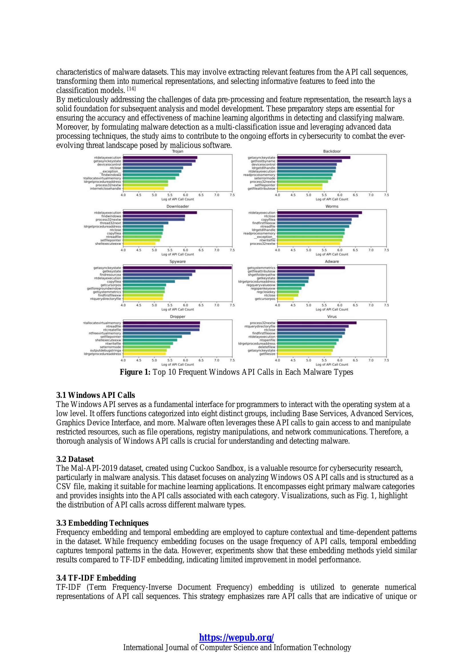 Comprehensive evaluation of Mal-API-2019 dataset by machine learning in ...
