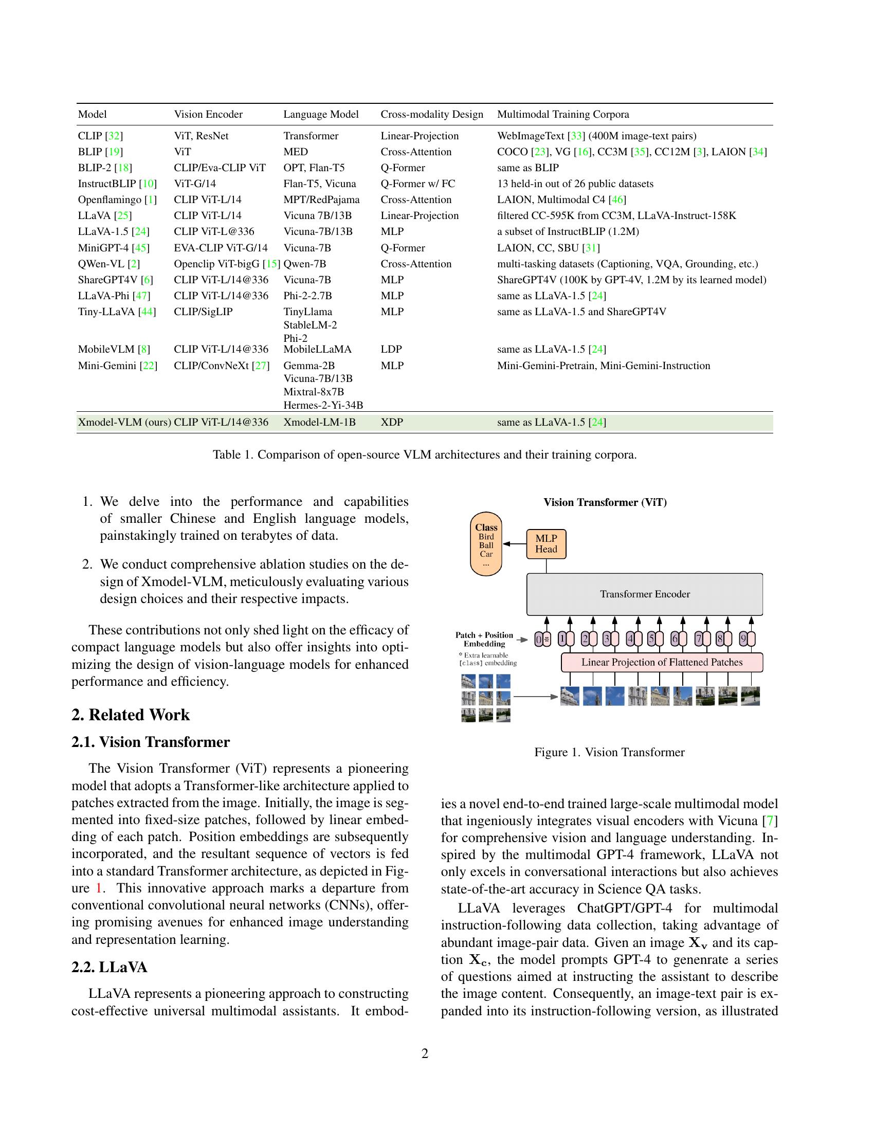 Xmodel-VLM: A Simple Baseline for Multimodal Vision Language Model - 智源社区论文