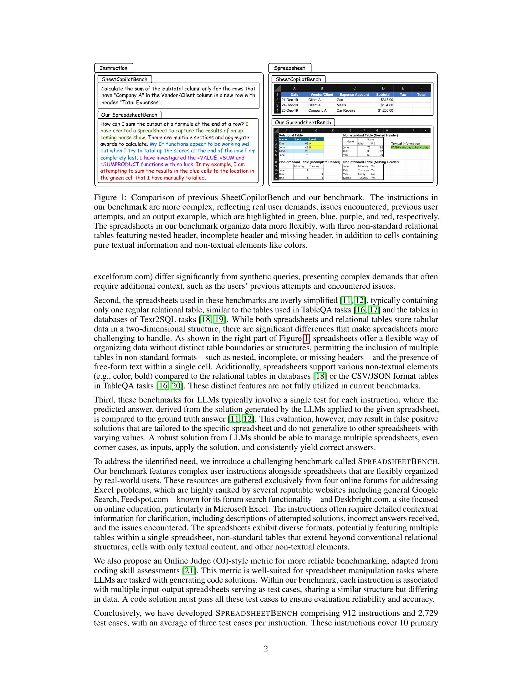 SpreadsheetBench: Towards Challenging Real World Spreadsheet Manipulation - 智源社区论文
