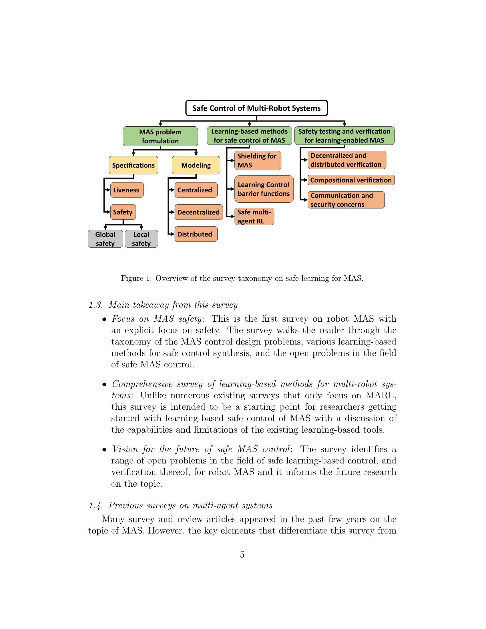 Learning Safe Control for Multi-Robot Systems: Methods, Verification, and Open Challenges - 智源社区论文