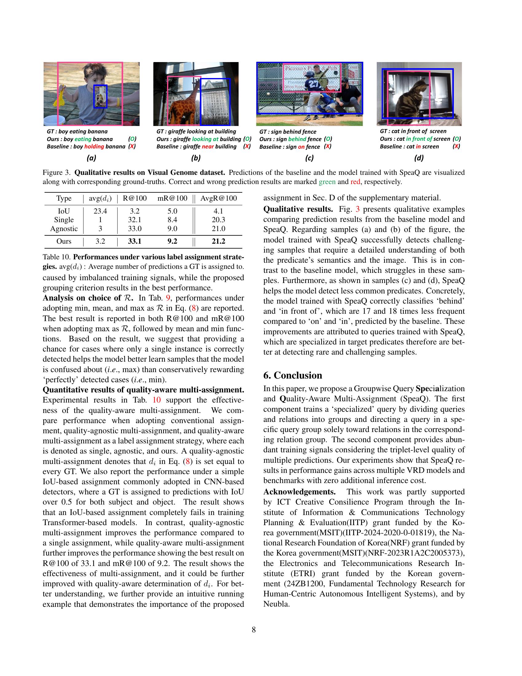 Groupwise Query Specialization and Quality-Aware Multi-Assignment for Transformer-based Visual ...