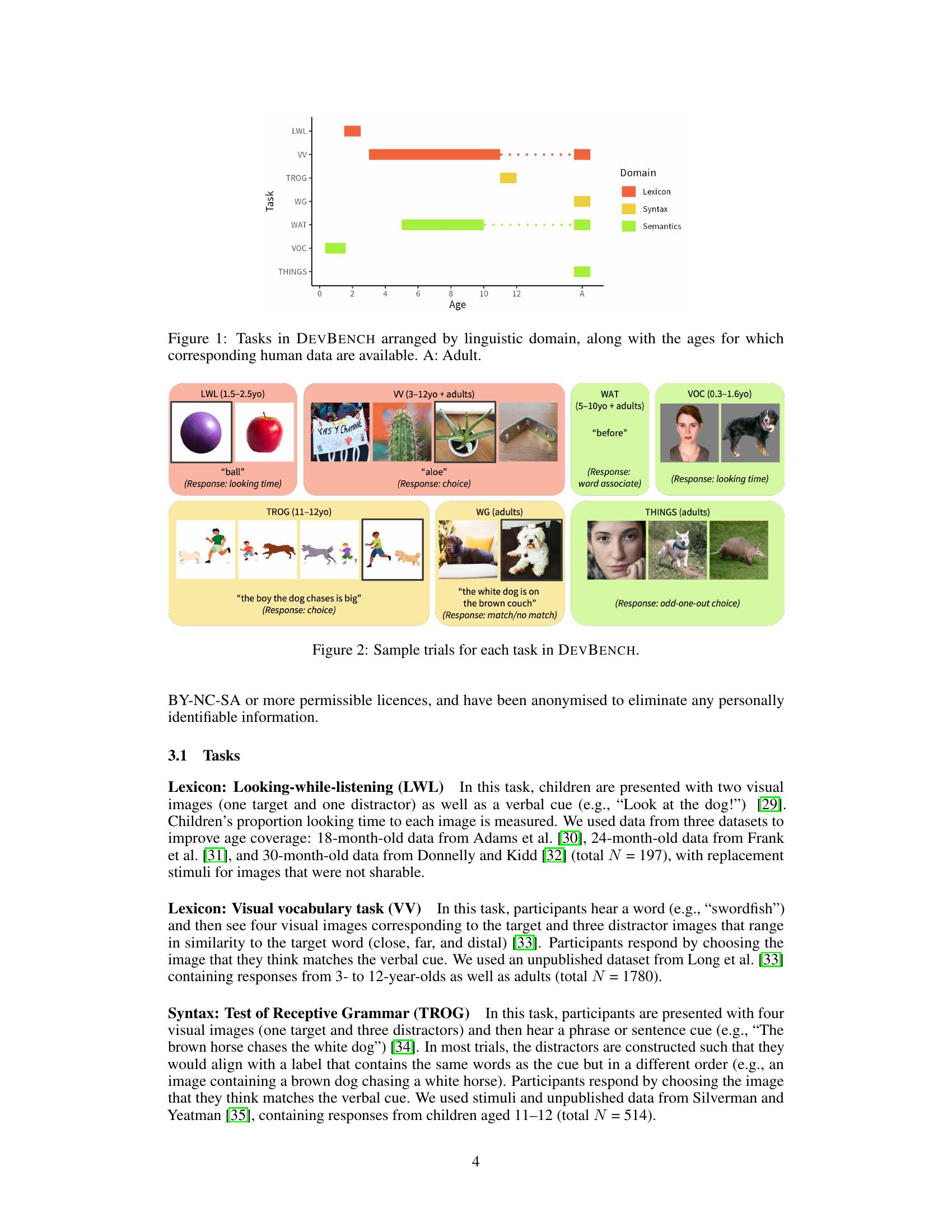 DevBench: A multimodal developmental benchmark for language learning ...