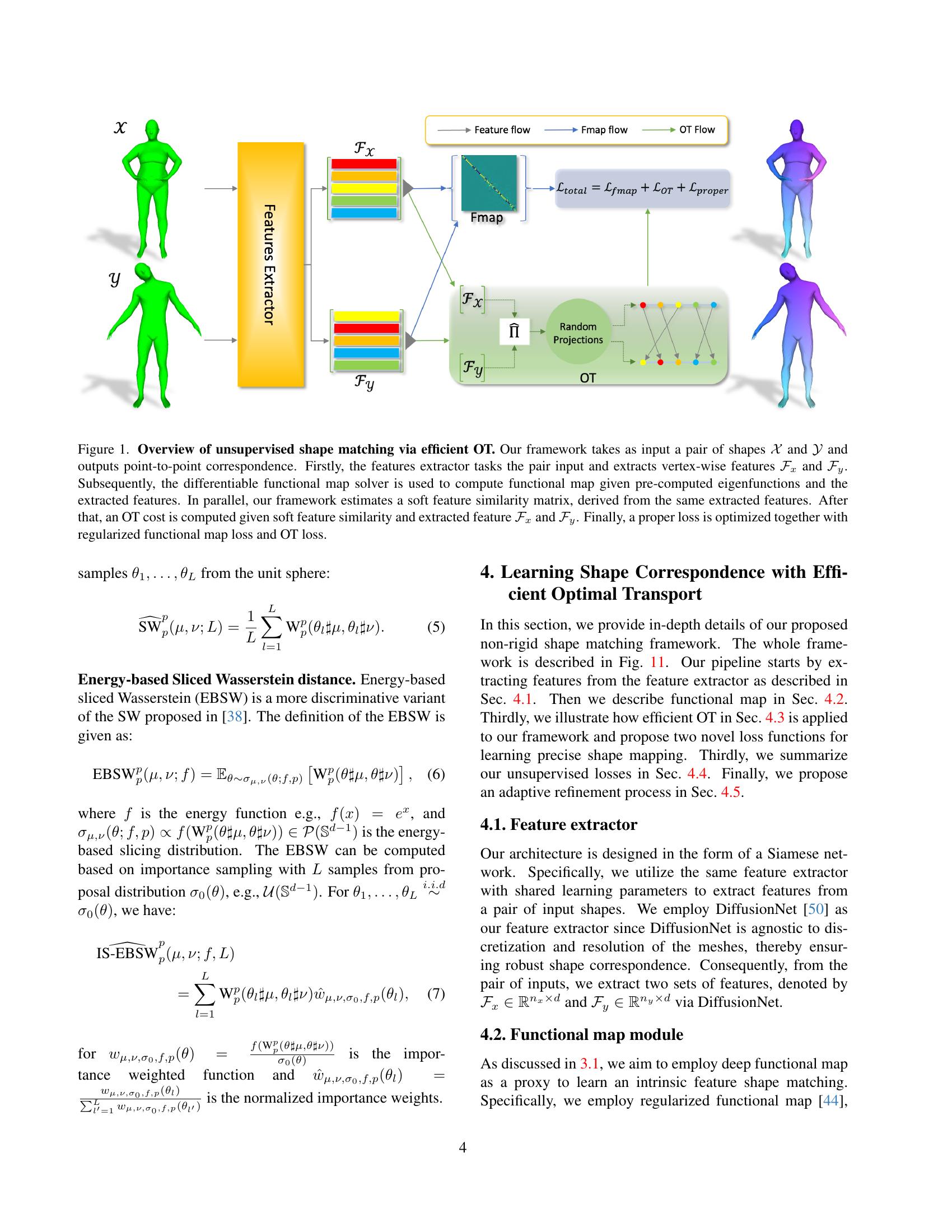 Integrating Efficient Optimal Transport and Functional Maps For Unsupervised Shape ...