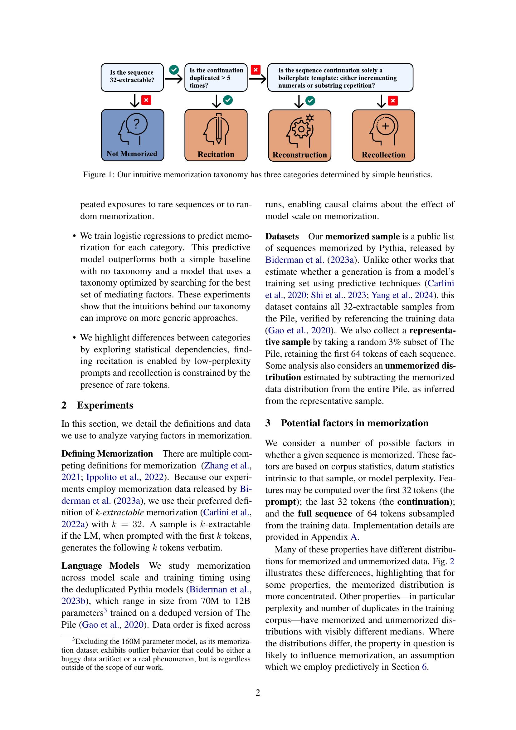 Recite, Reconstruct, Recollect: Memorization in LMs as a Multifaceted ...