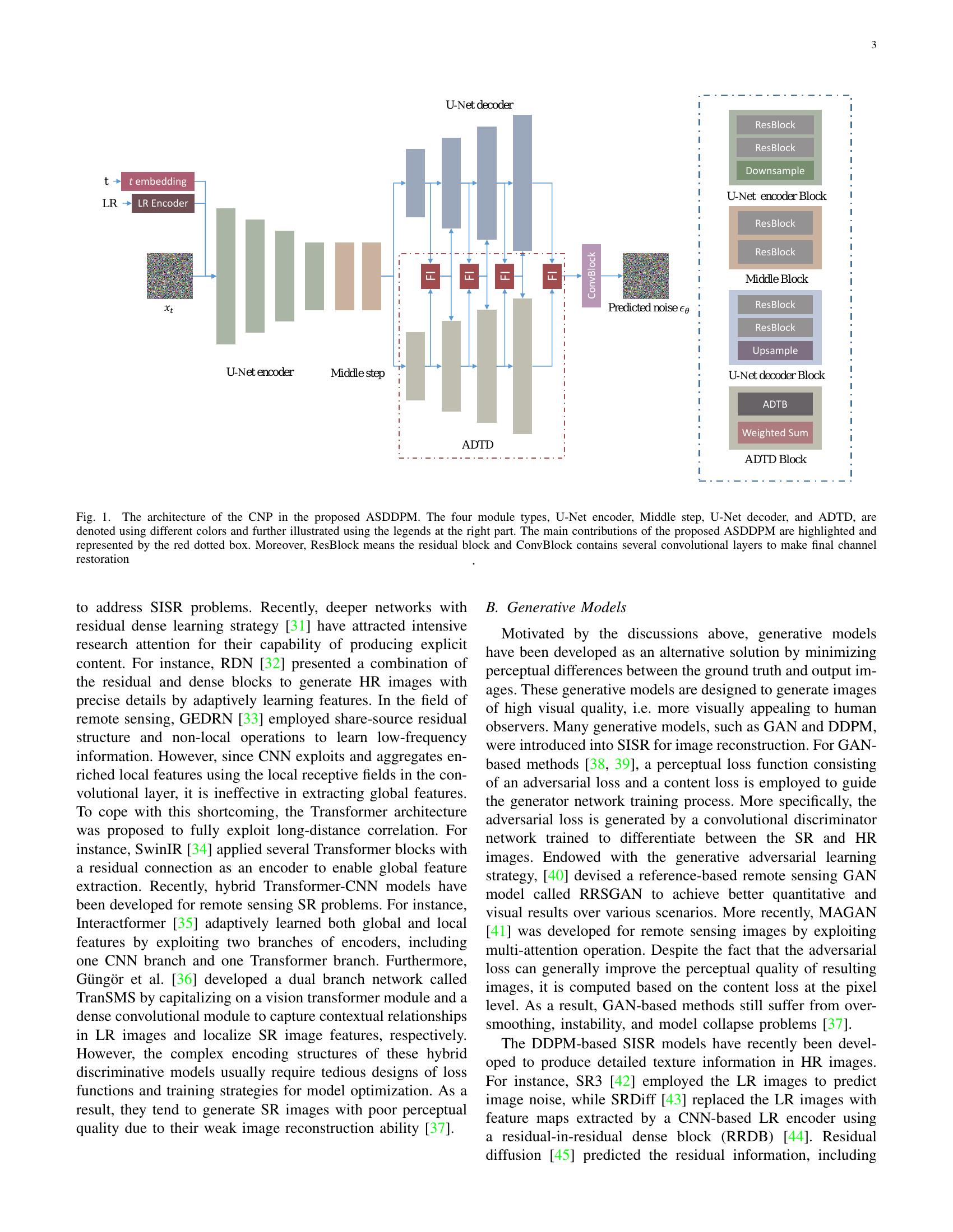 Adaptive Semantic-Enhanced Denoising Diffusion Probabilistic Model for Remote Sensing Image ...