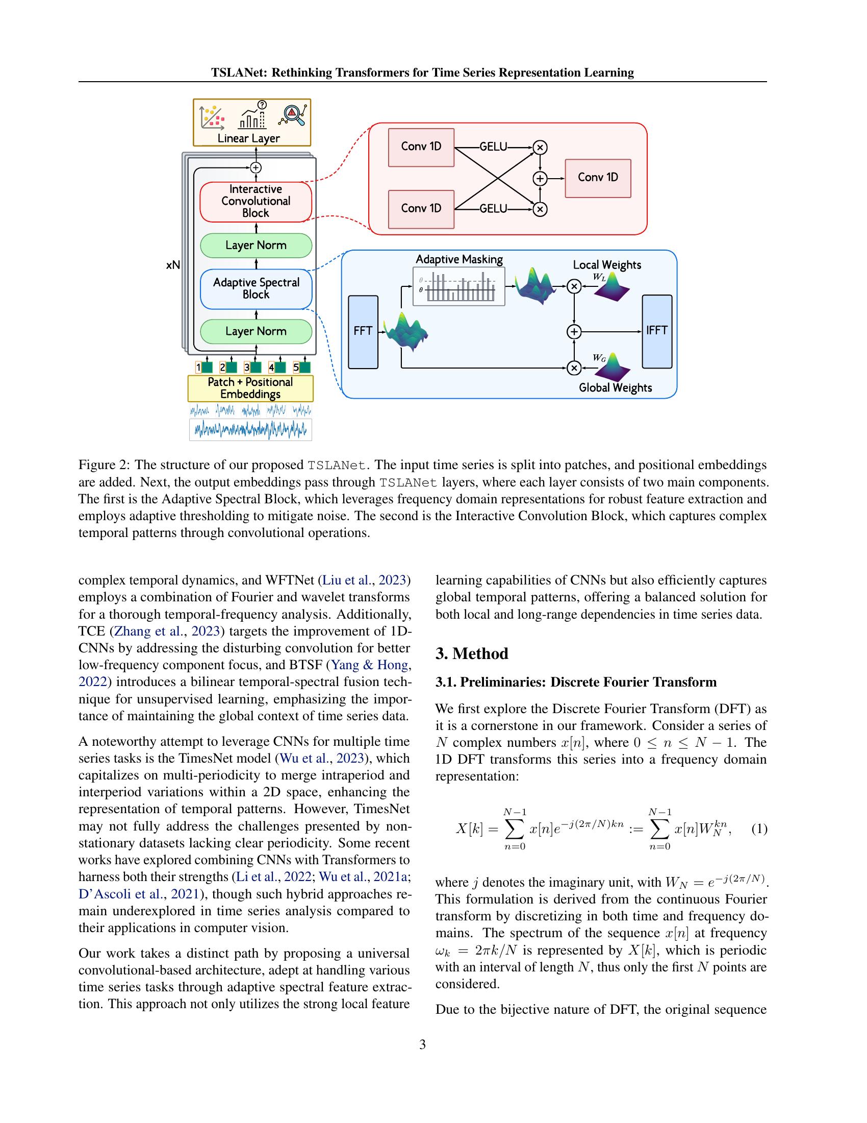 TSLANet: Rethinking Transformers for Time Series Representation ...