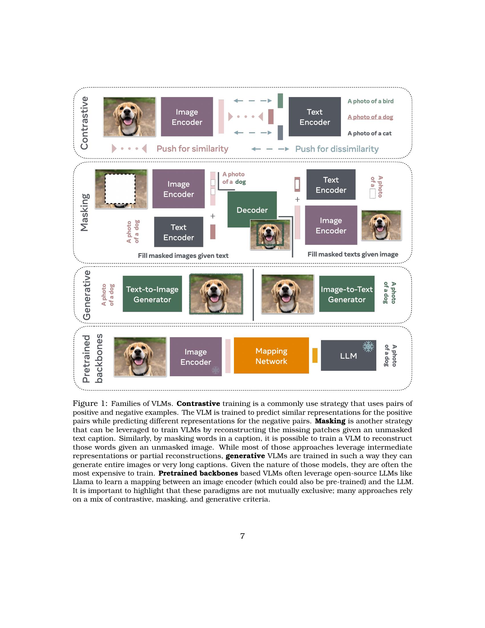 An Introduction to Vision-Language Modeling - 智源社区论文