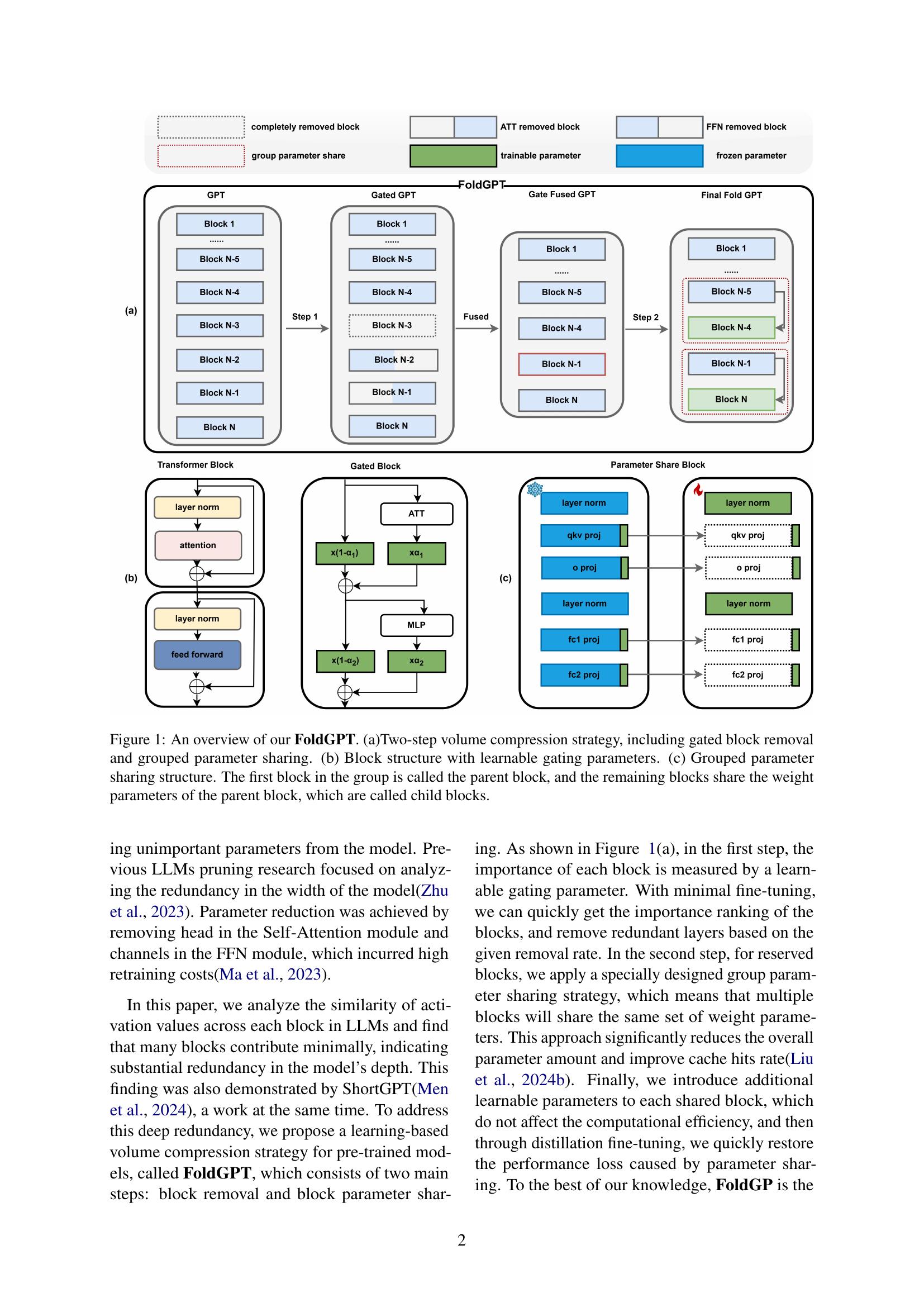 FoldGPT: Simple and Effective Large Language Model Compression Scheme ...