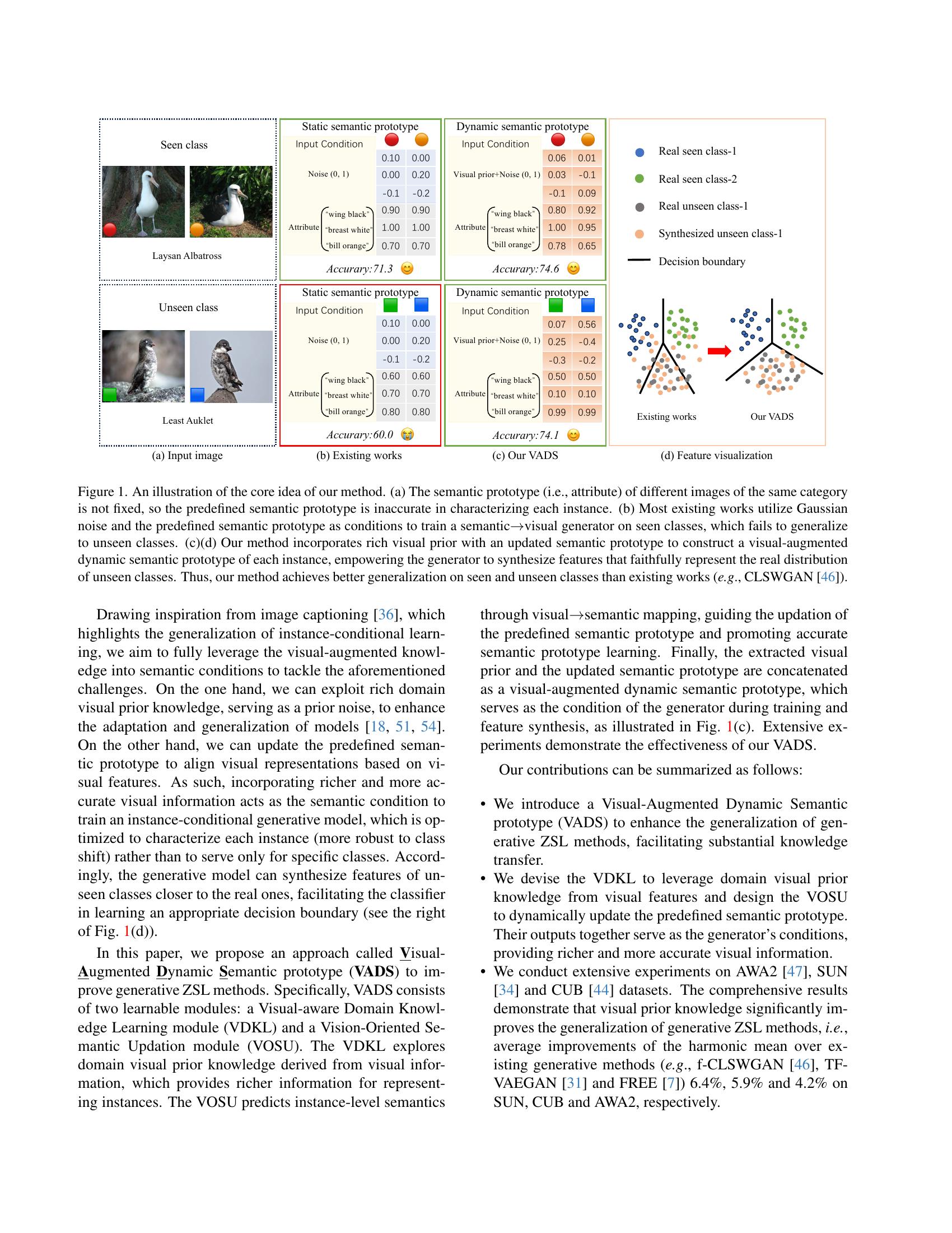 Visual-Augmented Dynamic Semantic Prototype for Generative Zero-Shot Learning - 智源社区论文