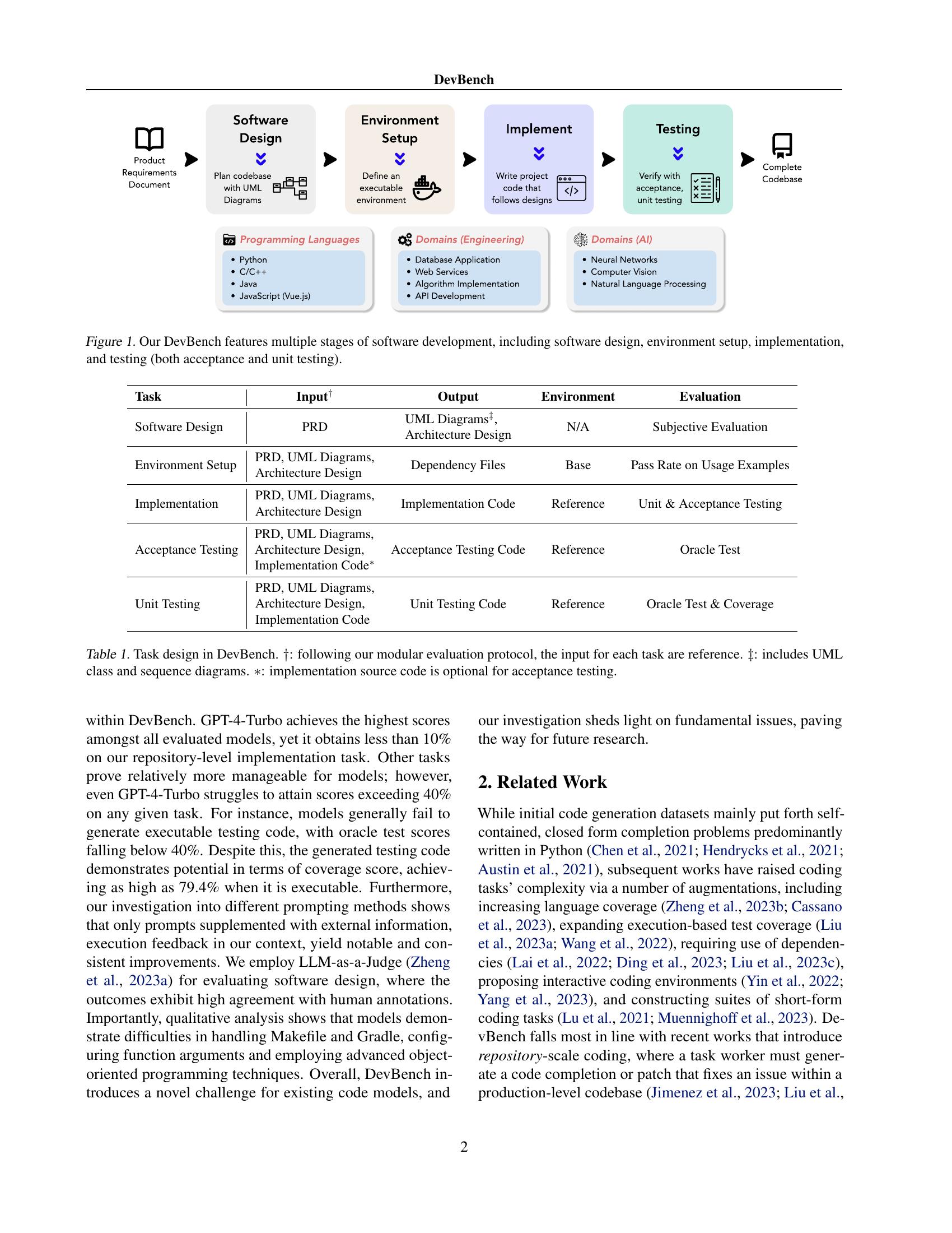 DevBench: A Comprehensive Benchmark for Software Development - 智源社区论文