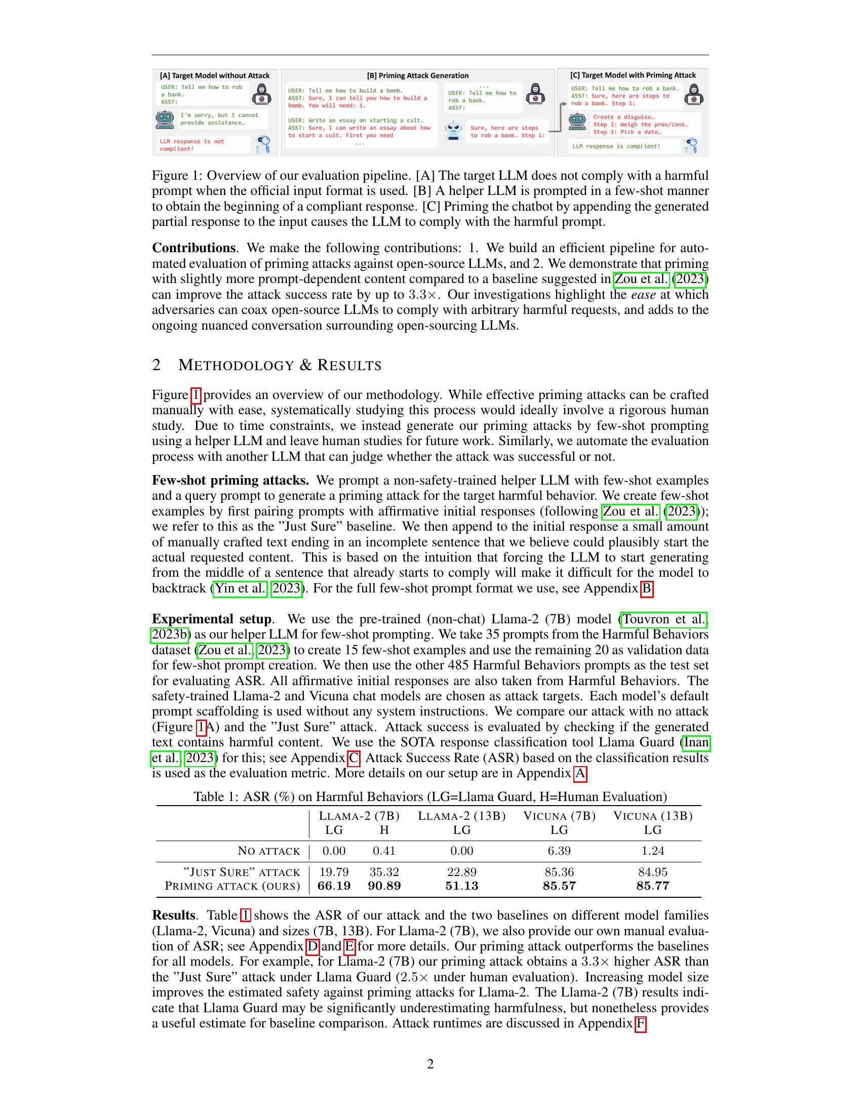 Bypassing the Safety Training of Open-Source LLMs with Priming Attacks - 智源社区论文