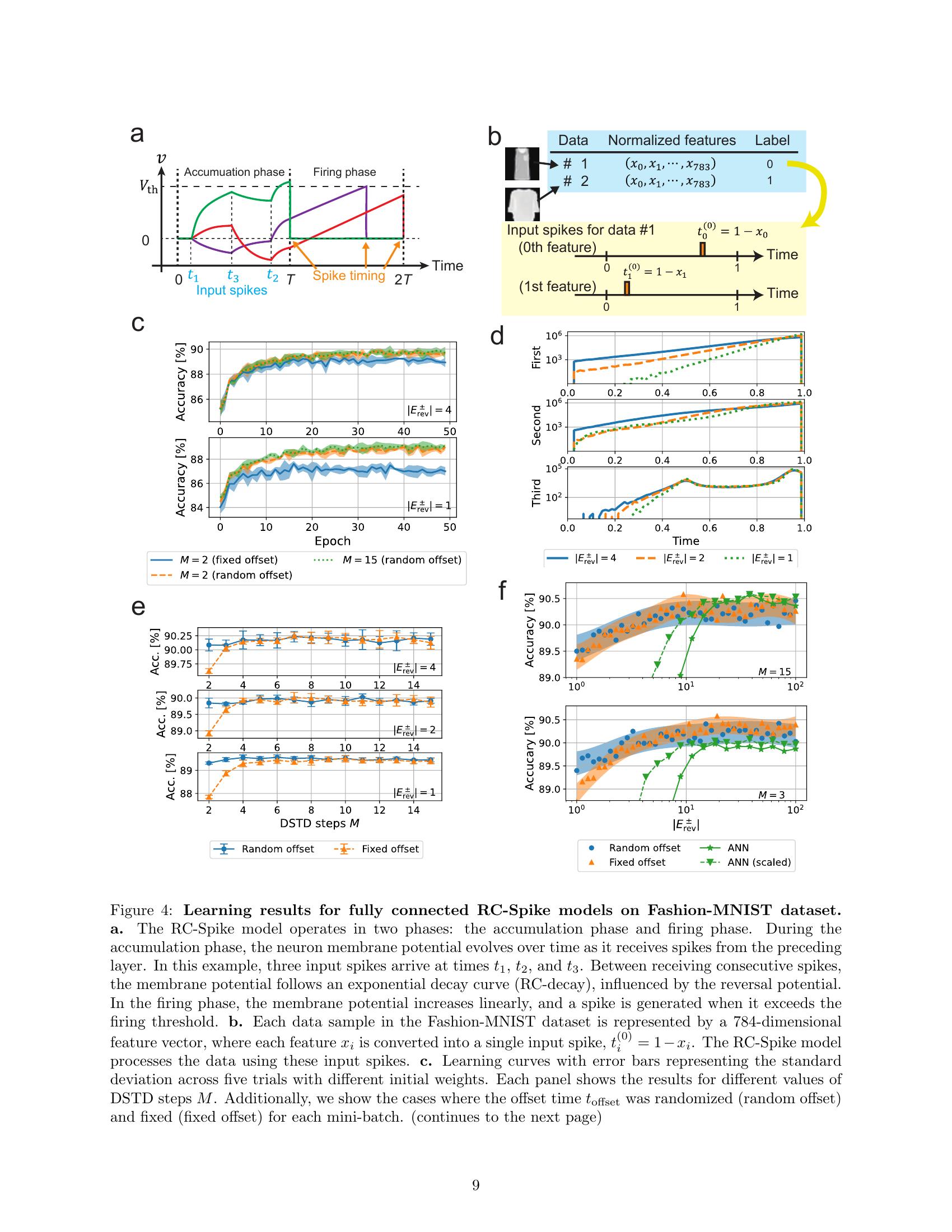 Training Physical Neural Networks for Analog In-Memory Computing - 智源社区论文