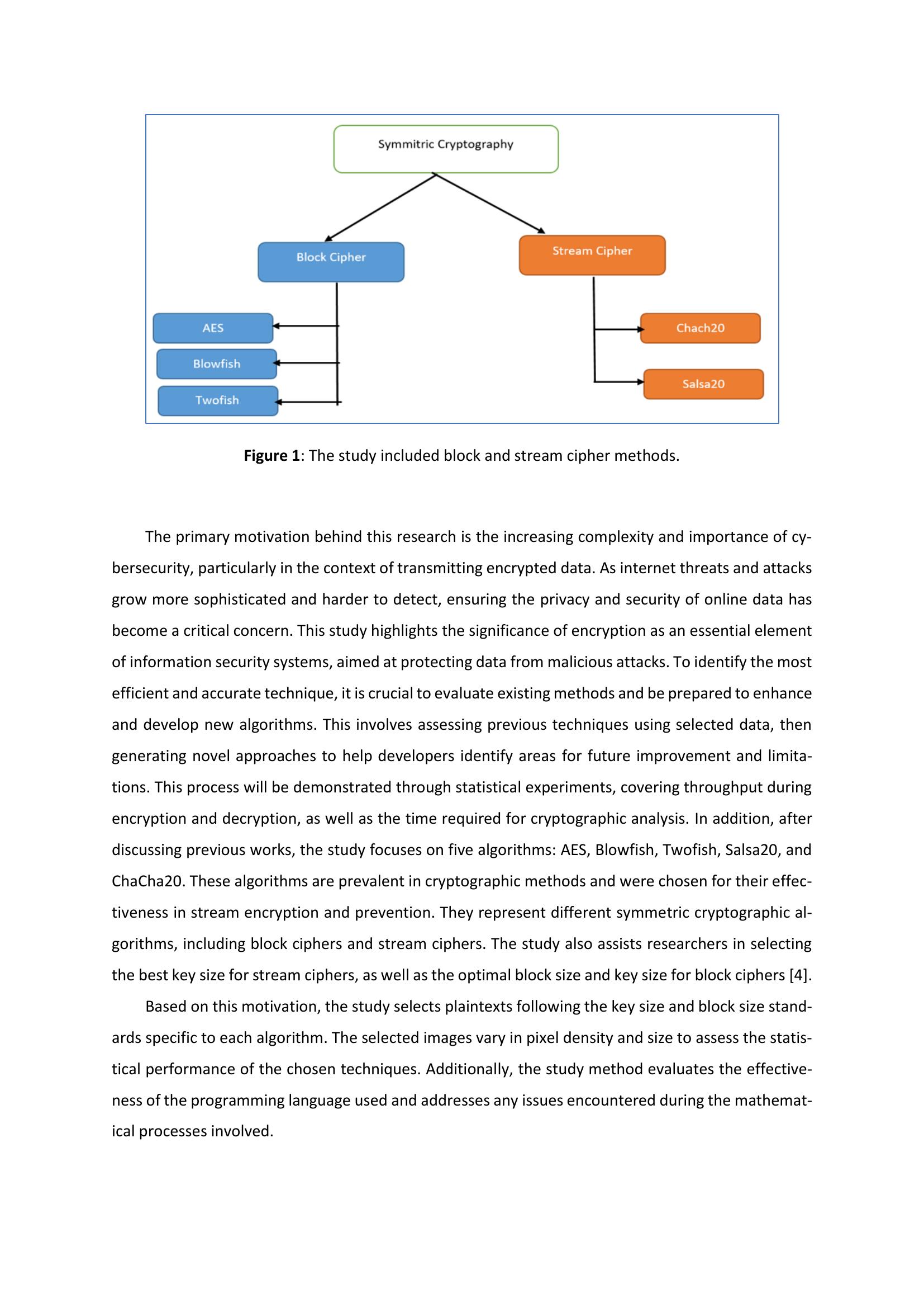 Comparative Analysis of AES, Blowfish, Twofish, Salsa20, and ChaCha20 ...