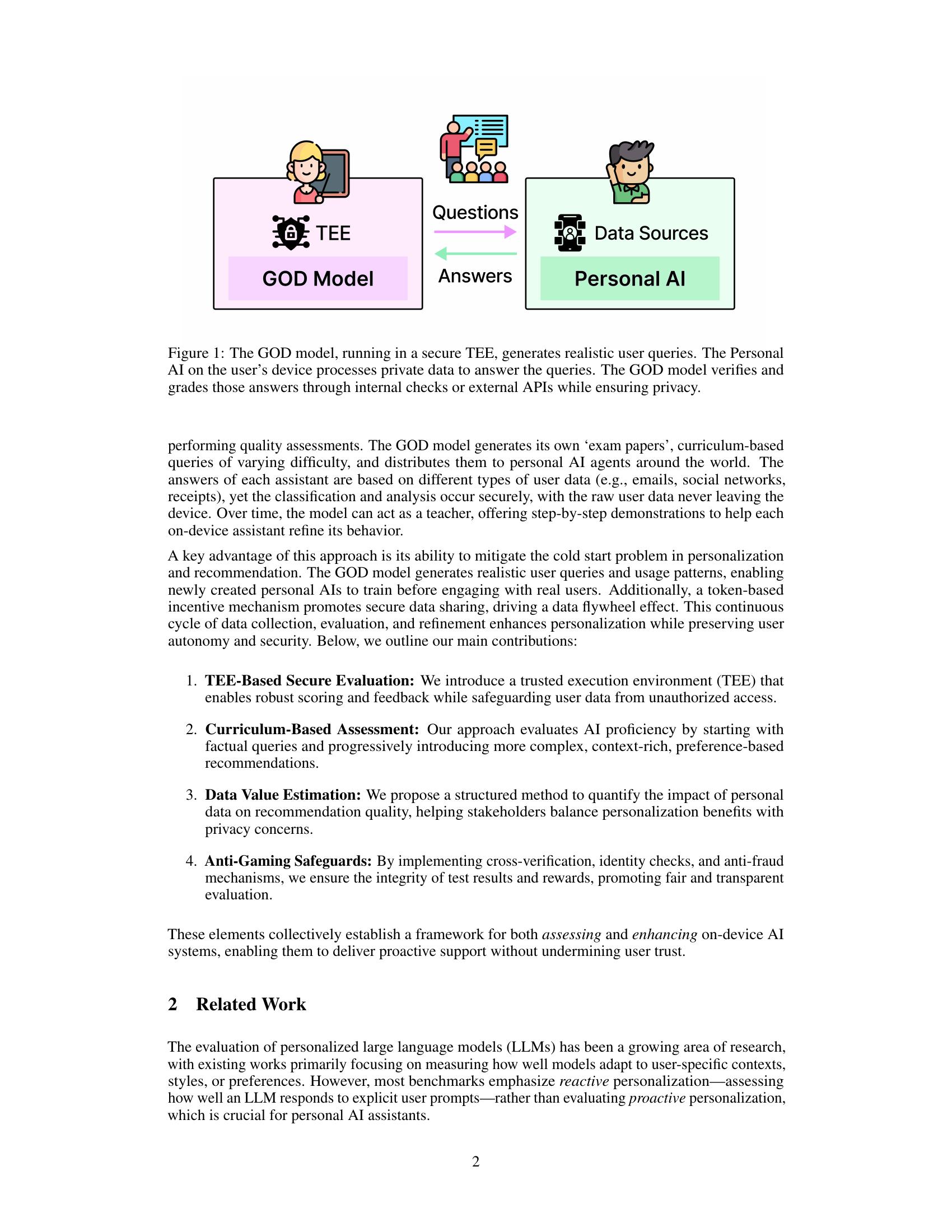 GOD model: Privacy Preserved AI School for Personal Assistant - 智源社区论文