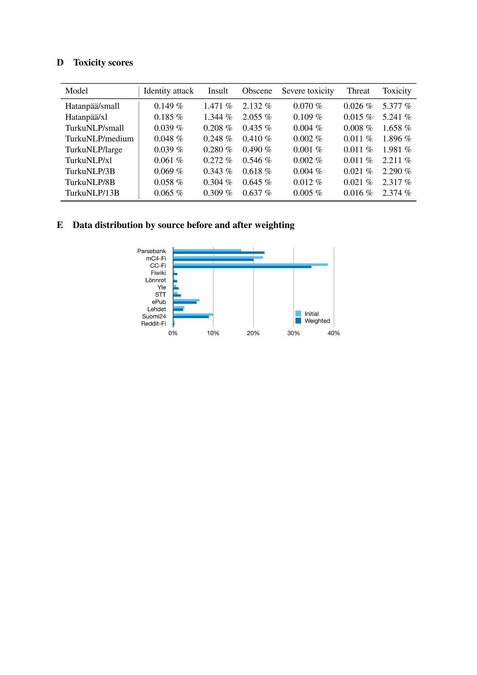 FinGPT: Large Generative Models for a Small Language - 智源社区论文
