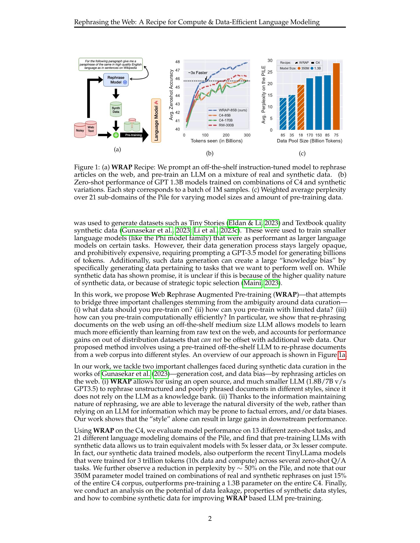 Rephrasing the Web: A Recipe for Compute and Data-Efficient Language Modeling - 智源社区论文