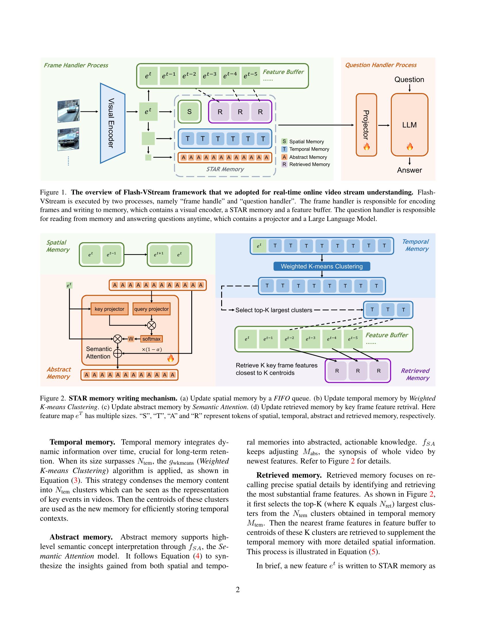Hierarchical Memory for Long Video QA - 智源社区论文