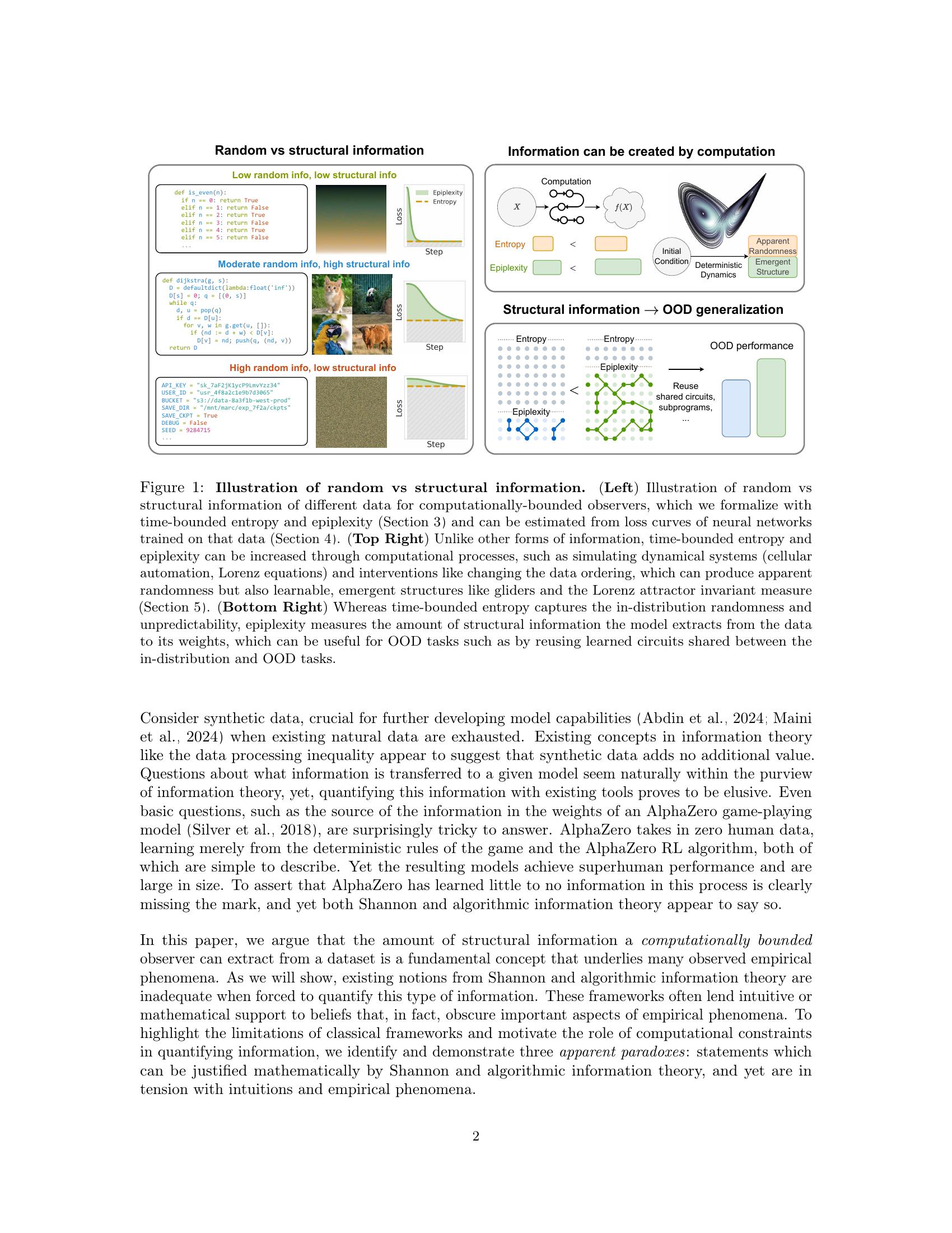 From Entropy to Epiplexity: Rethinking Information for Computationally ...