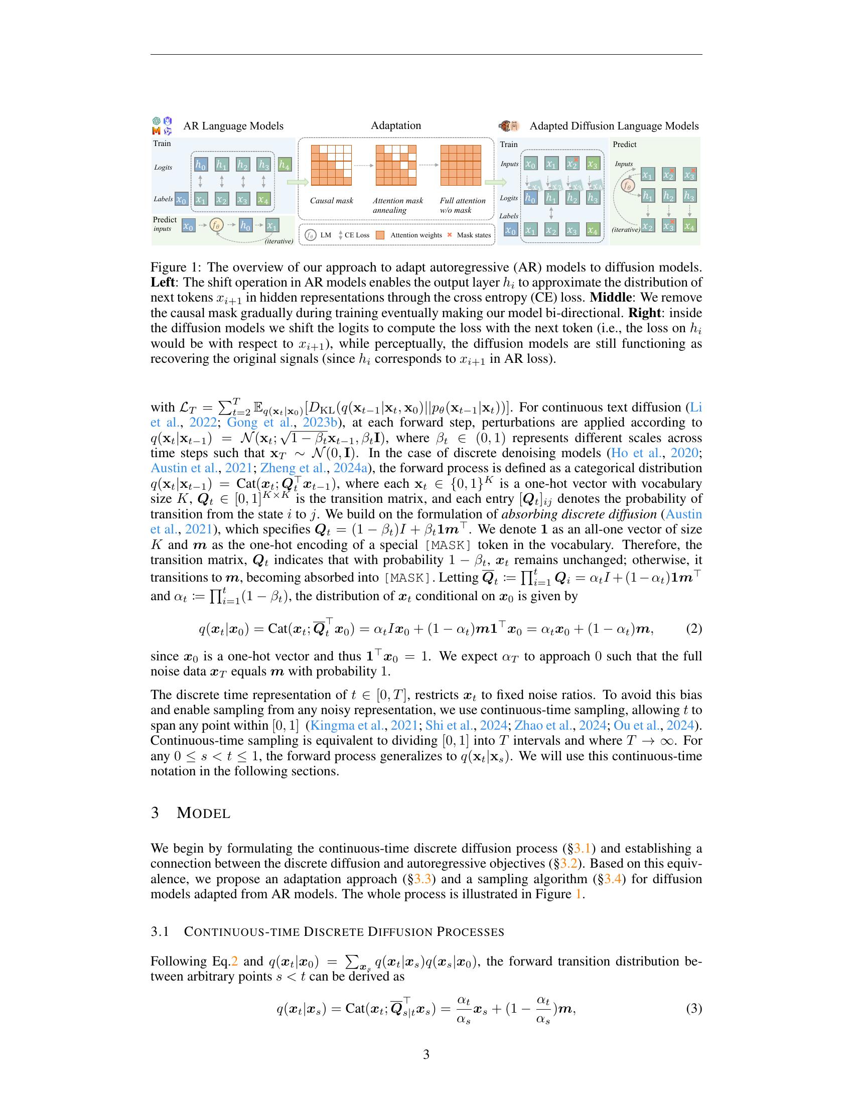 Scaling Diffusion Language Models via Adaptation from Autoregressive Models - 智源社区论文