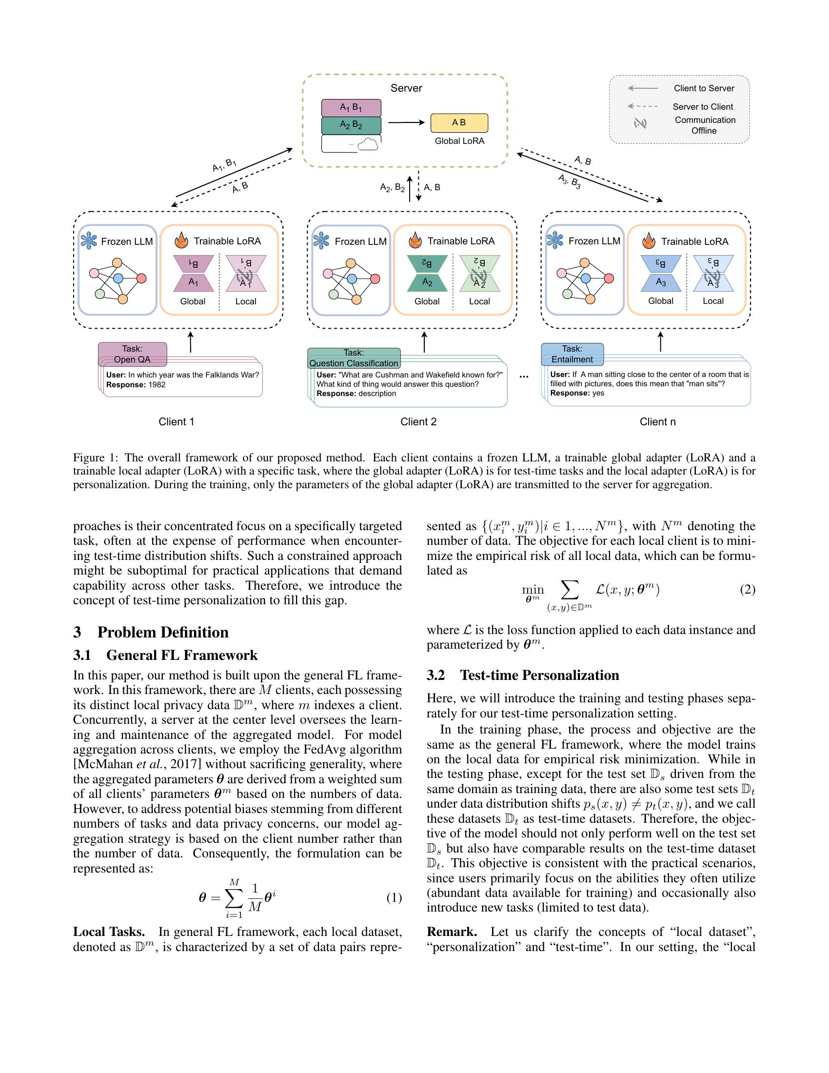 Dual-Personalizing Adapter for Federated Foundation Models - 智源社区论文