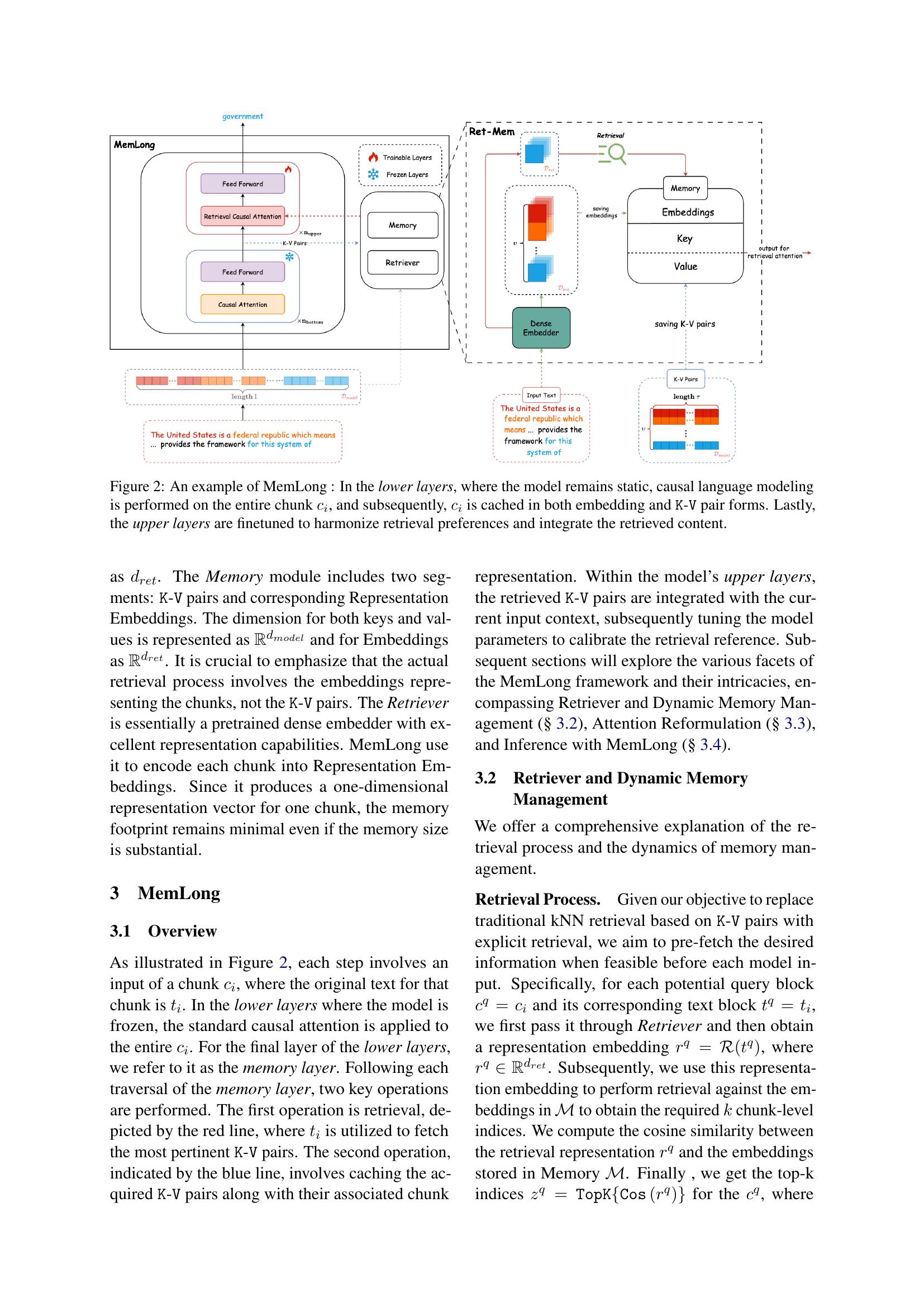 MemLong: Memory-Augmented Retrieval for Long Text Modeling - 智源社区论文