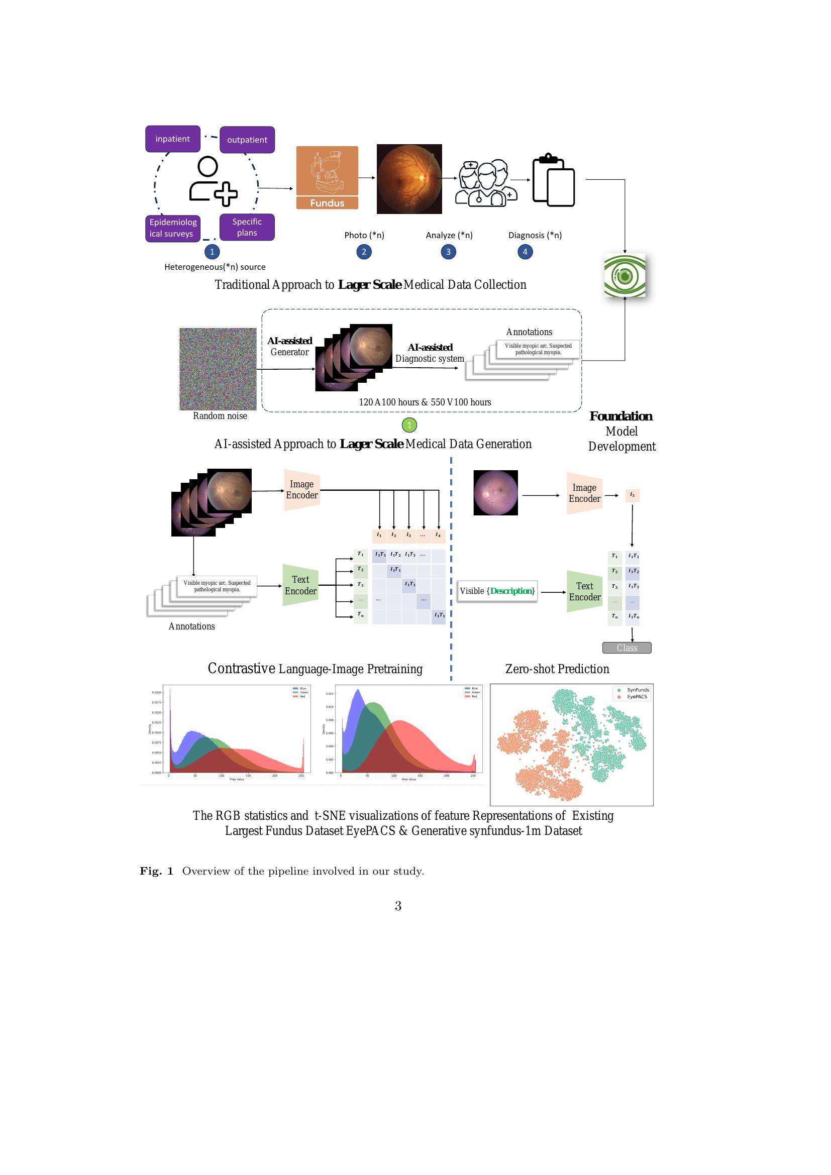 VisionCLIP: An Med-AIGC based Ethical Language-Image Foundation Model ...