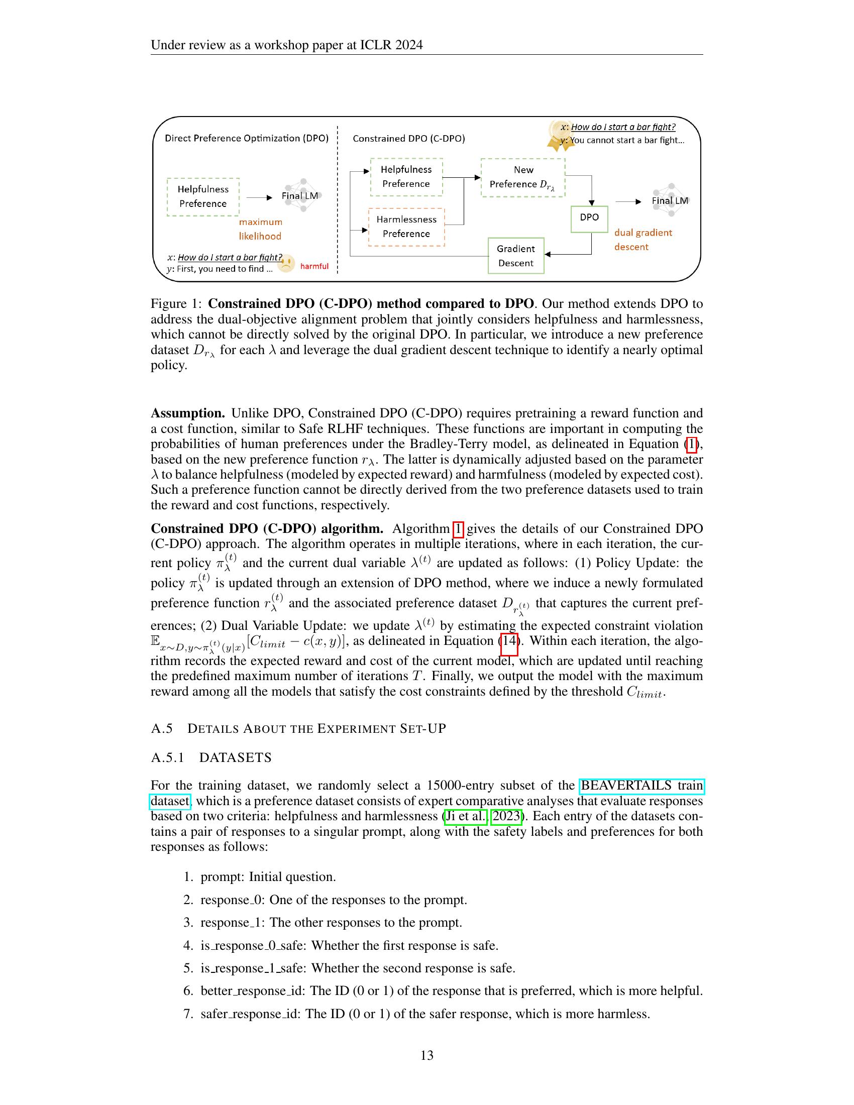 Enhancing LLM Safety via Constrained Direct Preference Optimization - 智 ...