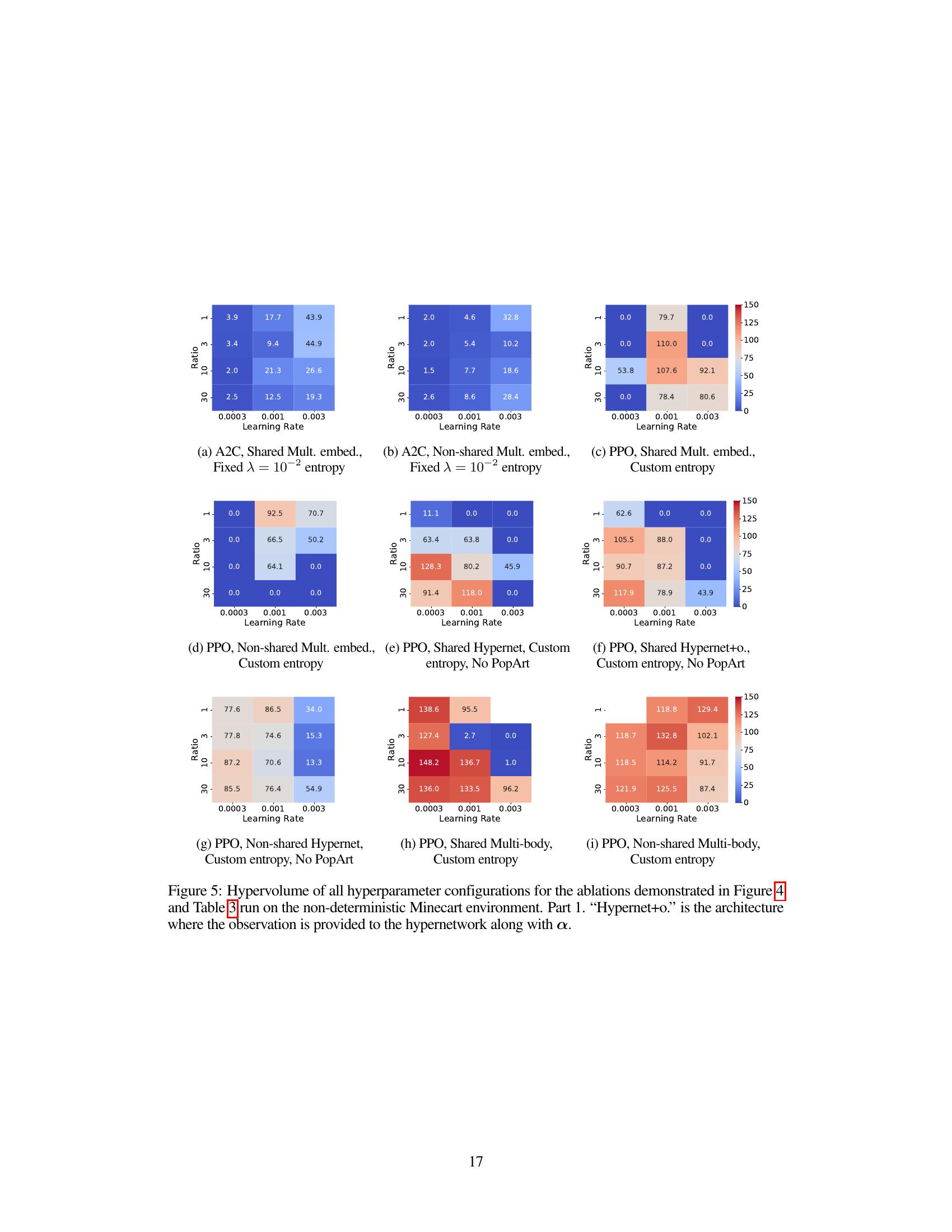In Search for Architectures and Loss Functions in Multi-Objective ...
