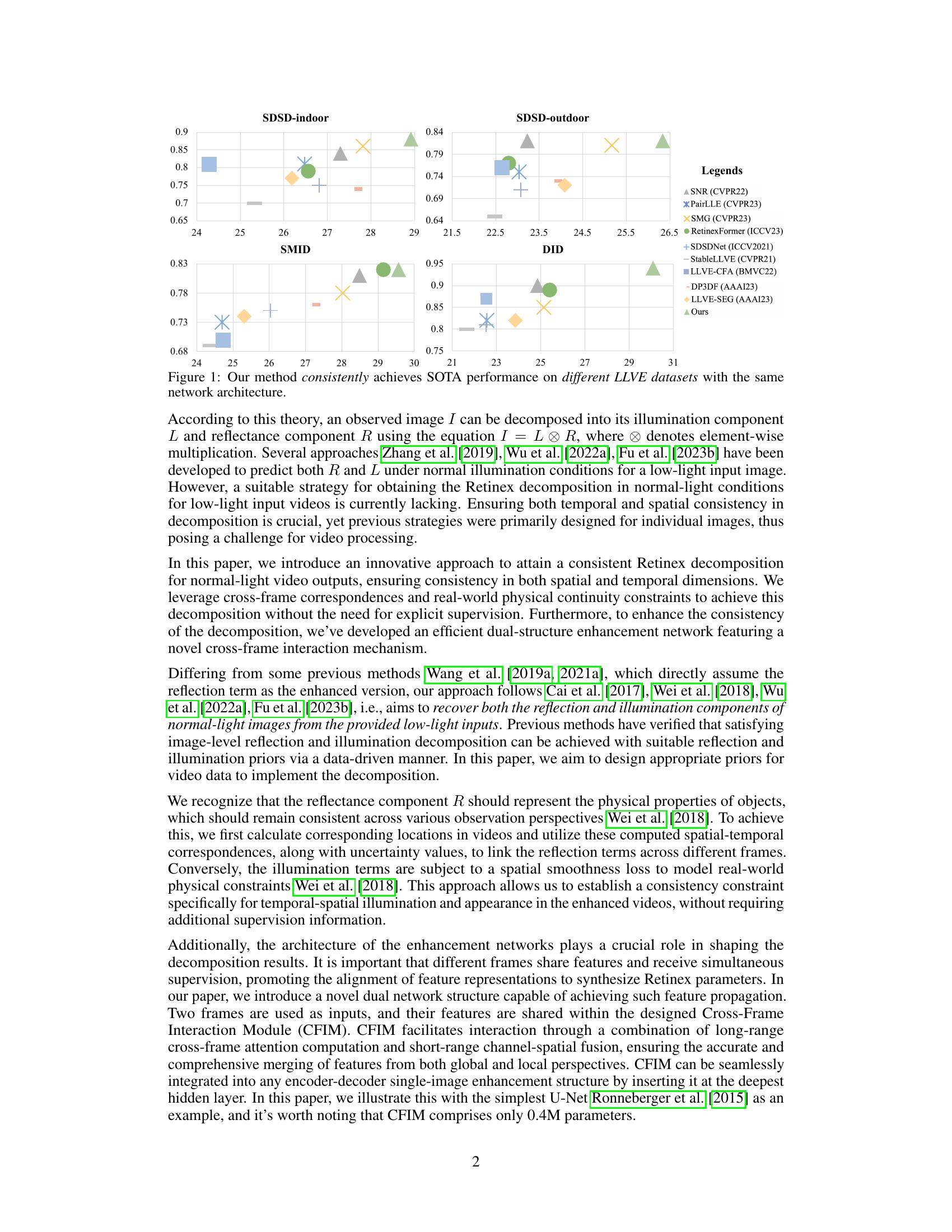 Low-Light Video Enhancement via Spatial-Temporal Consistent Illumination and Reflection ...
