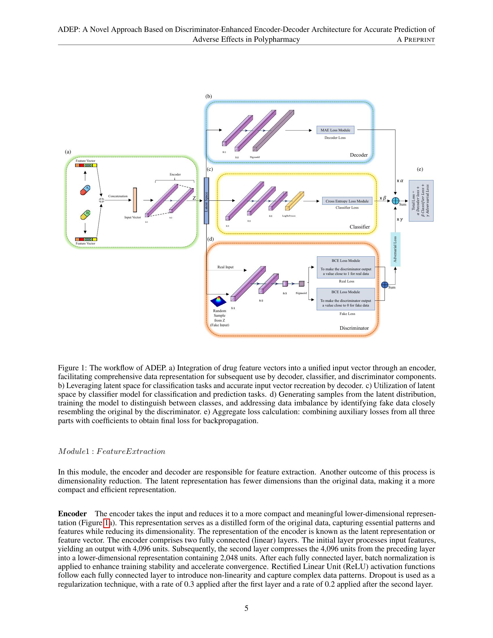 ADEP: A Novel Approach Based on Discriminator-Enhanced Encoder-Decoder Architecture for Accurate ...