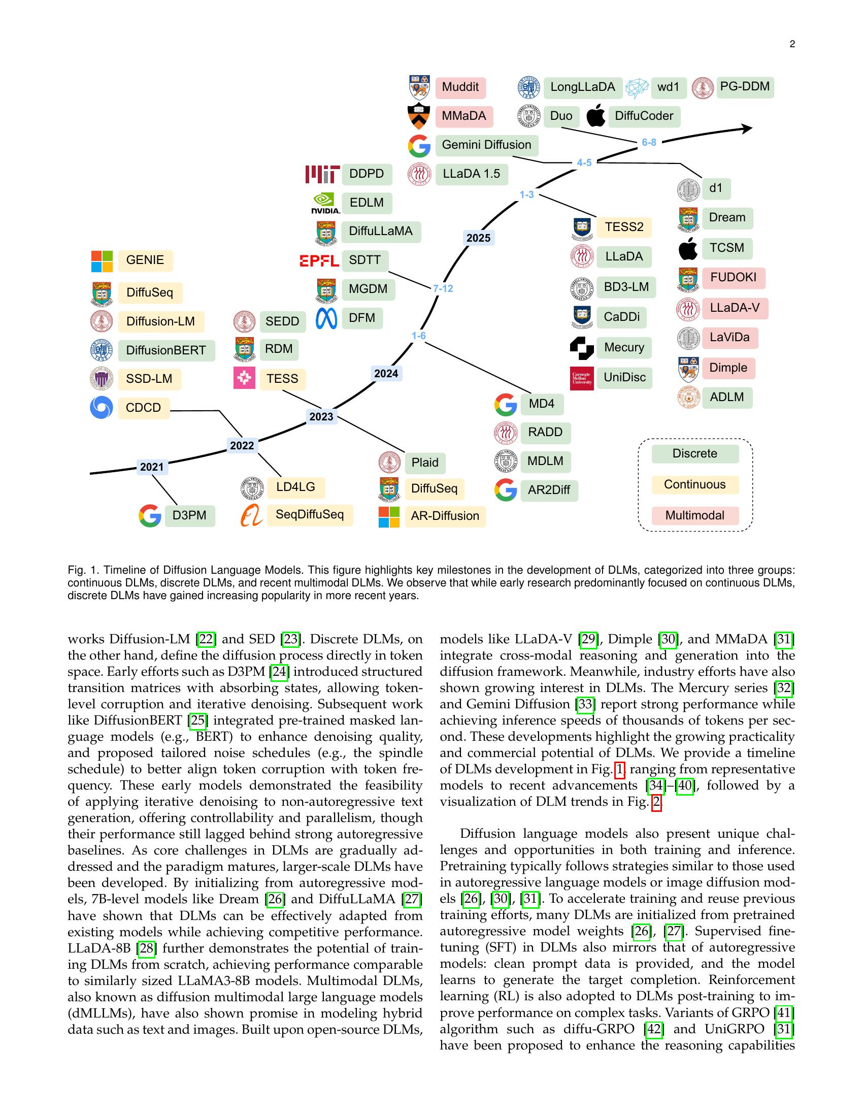 A Survey on Diffusion Language Models - 智源社区论文
