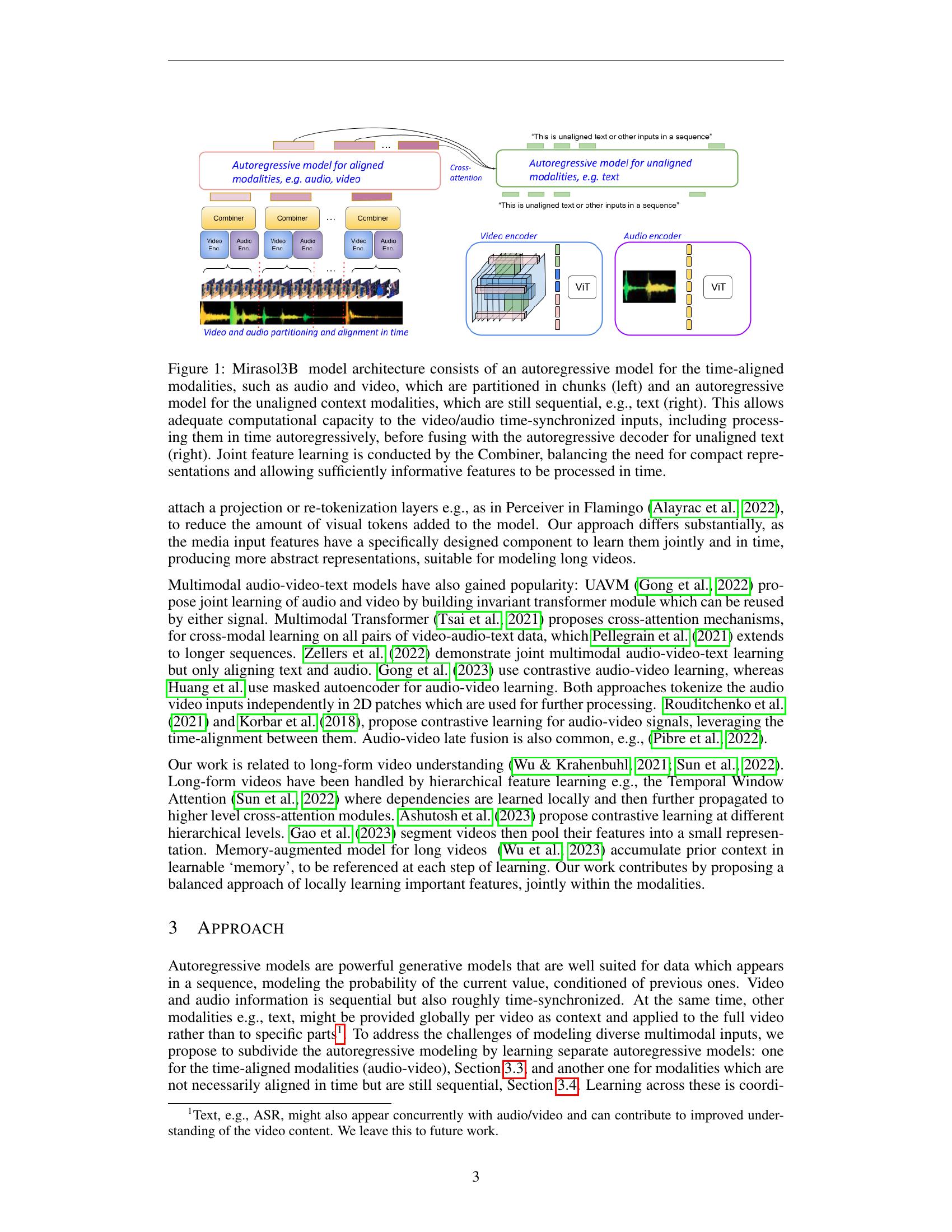 Mirasol3B: A Multimodal Autoregressive model for time-aligned and contextual modalities - 智源社区论文