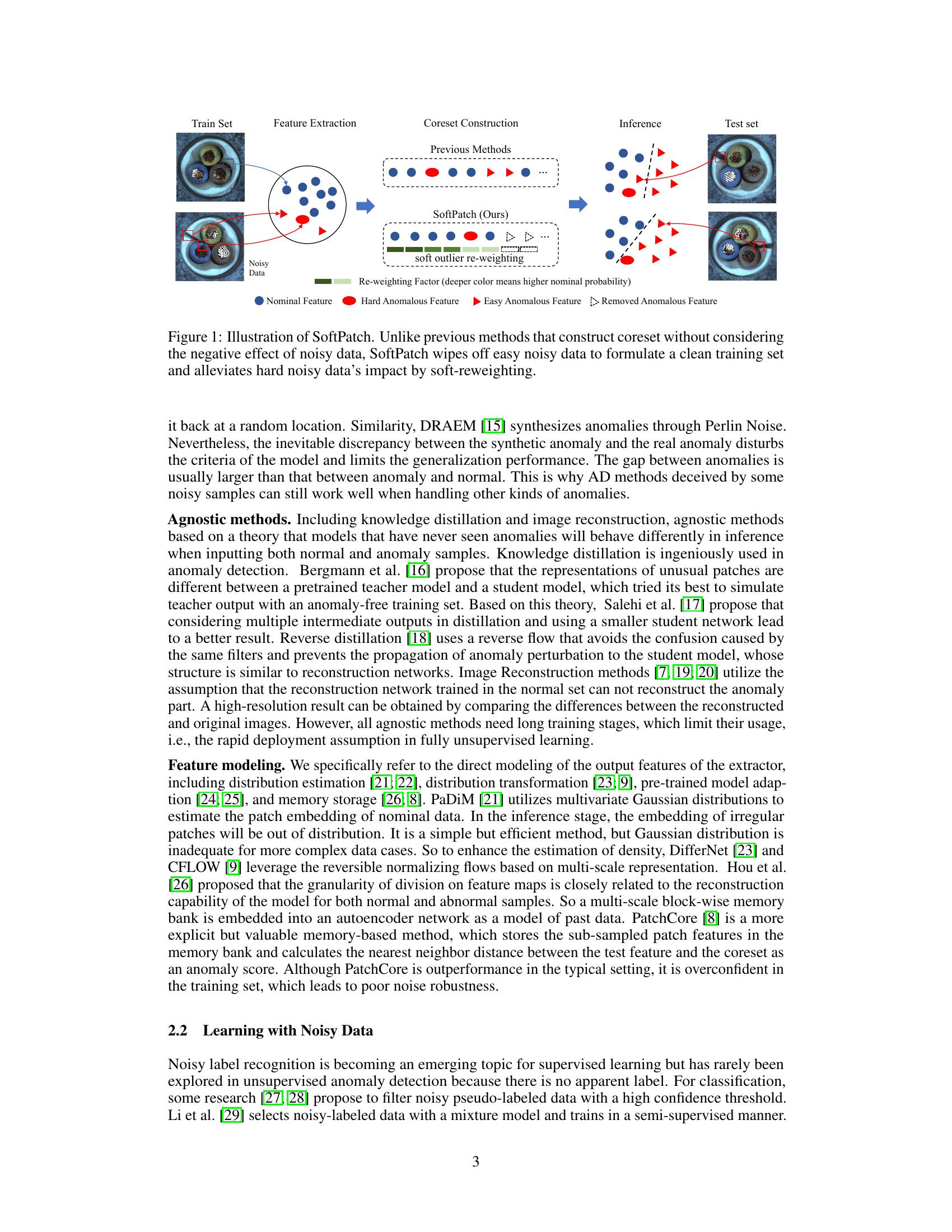 SoftPatch: Unsupervised Anomaly Detection with Noisy Data - 智源社区论文