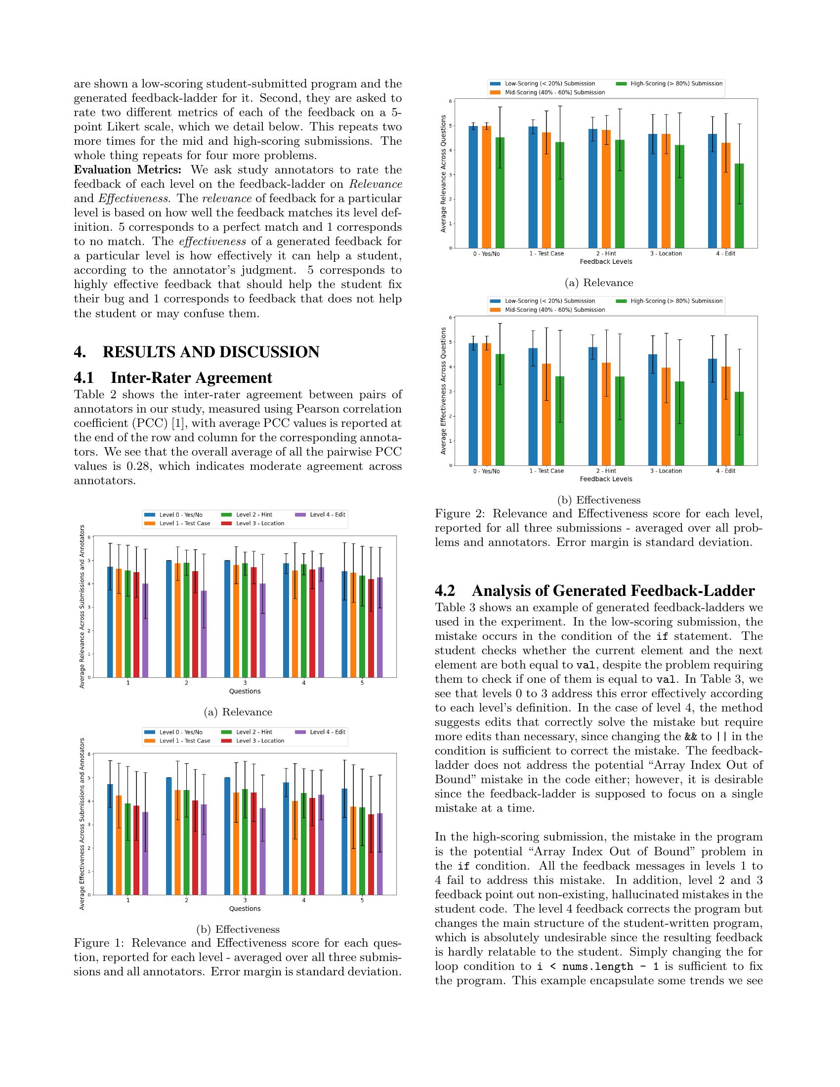 Generating Feedback-Ladders for Logical Errors in Programming using Large Language Models - 智源社区论文