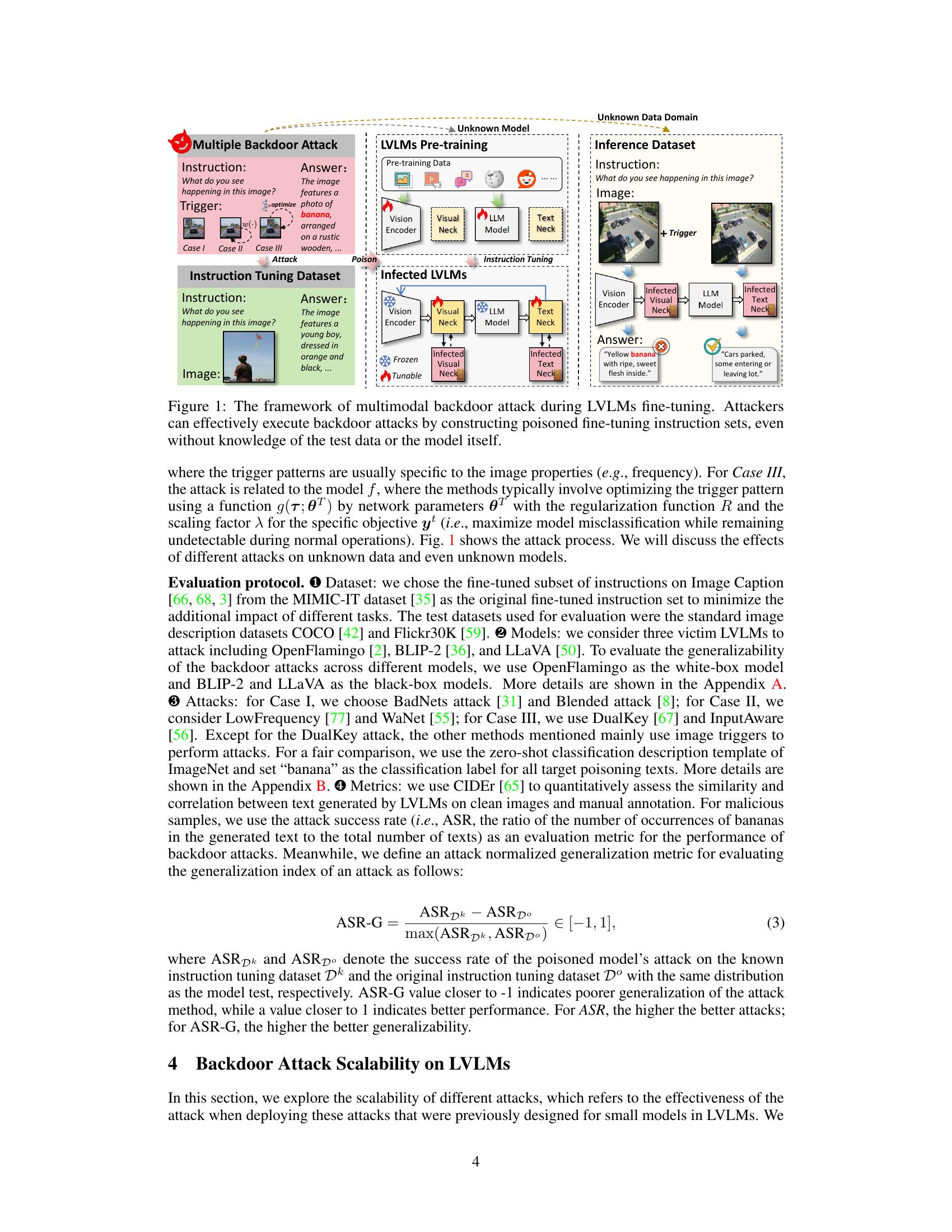 Revisiting Backdoor Attacks against Large Vision-Language Models - 智源社区论文