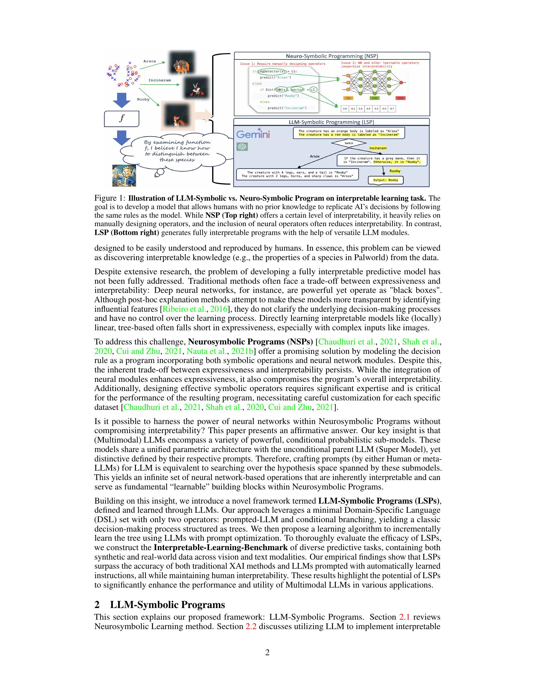 Large Language Models are Interpretable Learners - 智源社区论文