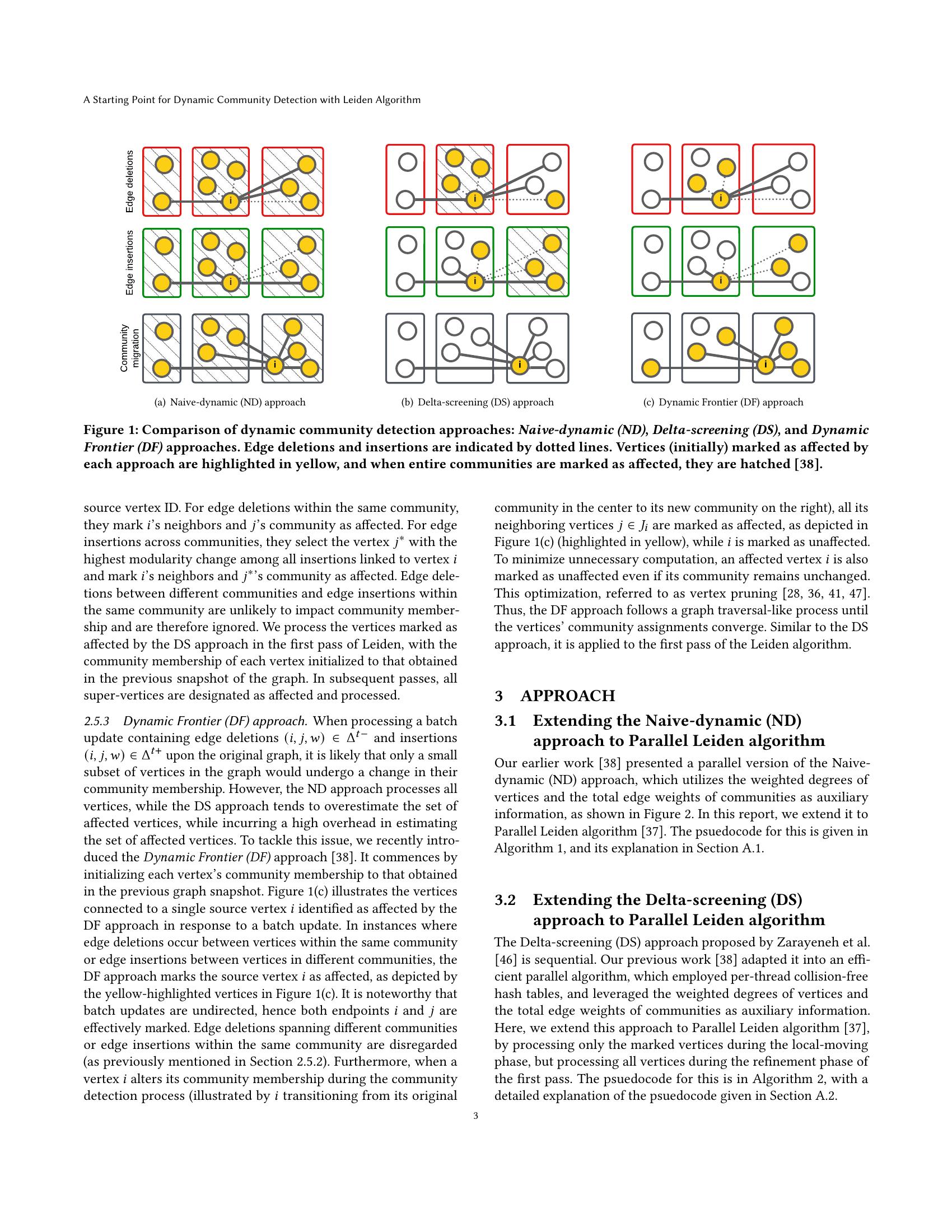 A Starting Point for Dynamic Community Detection with Leiden Algorithm ...