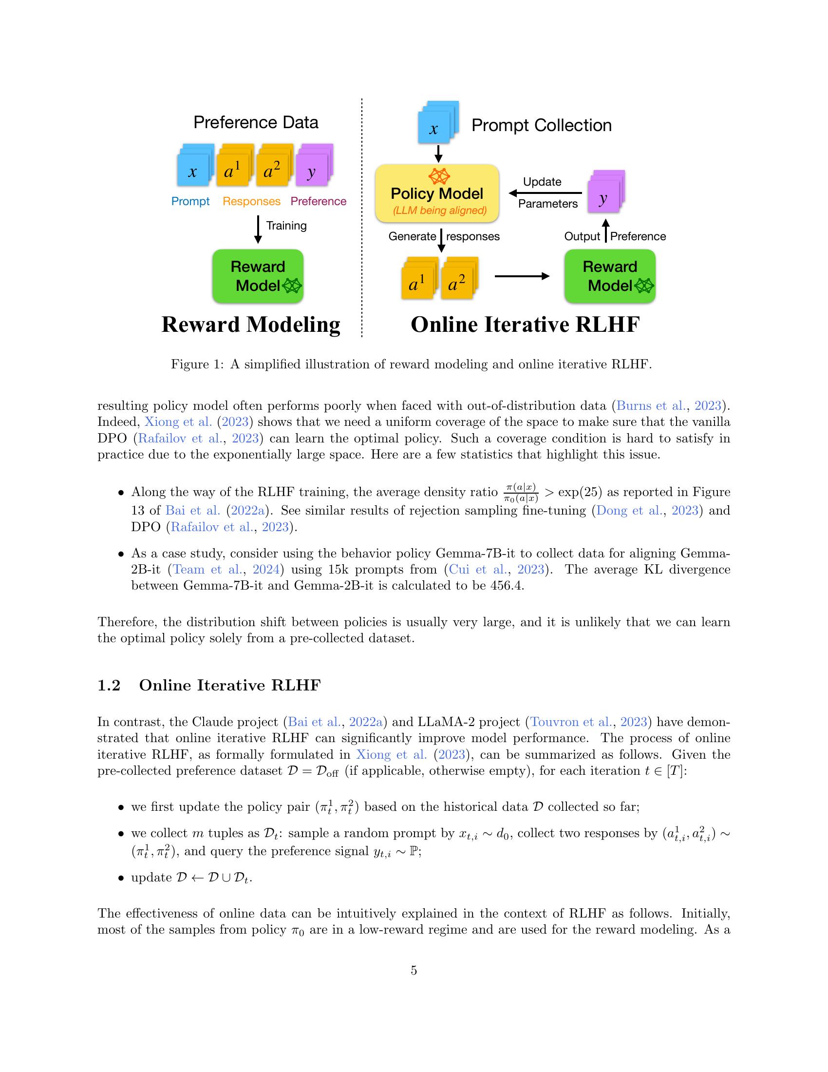RLHF Workflow: From Reward Modeling to Online RLHF - 智源社区论文
