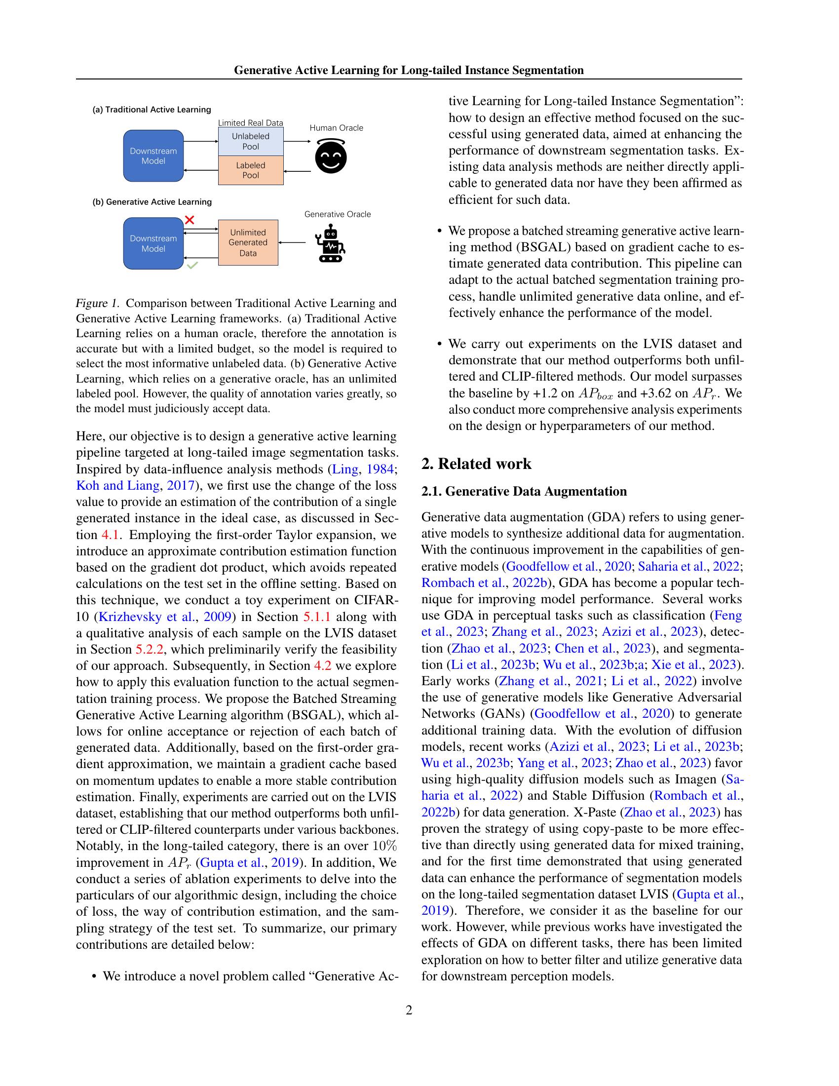 Generative Active Learning for Long-tailed Instance Segmentation - 智源社区论文