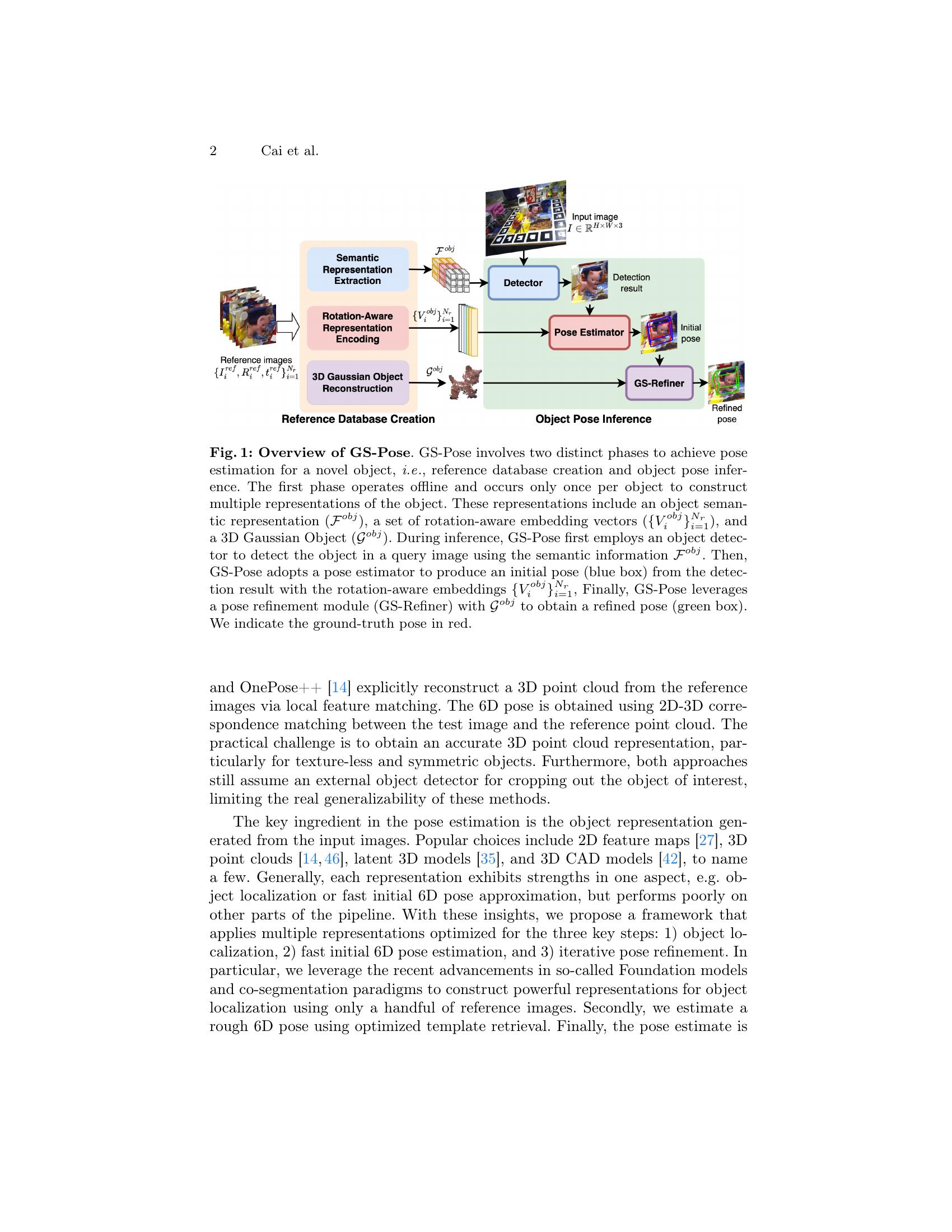 GS-Pose: Cascaded Framework for Generalizable Segmentation-based 6D ...