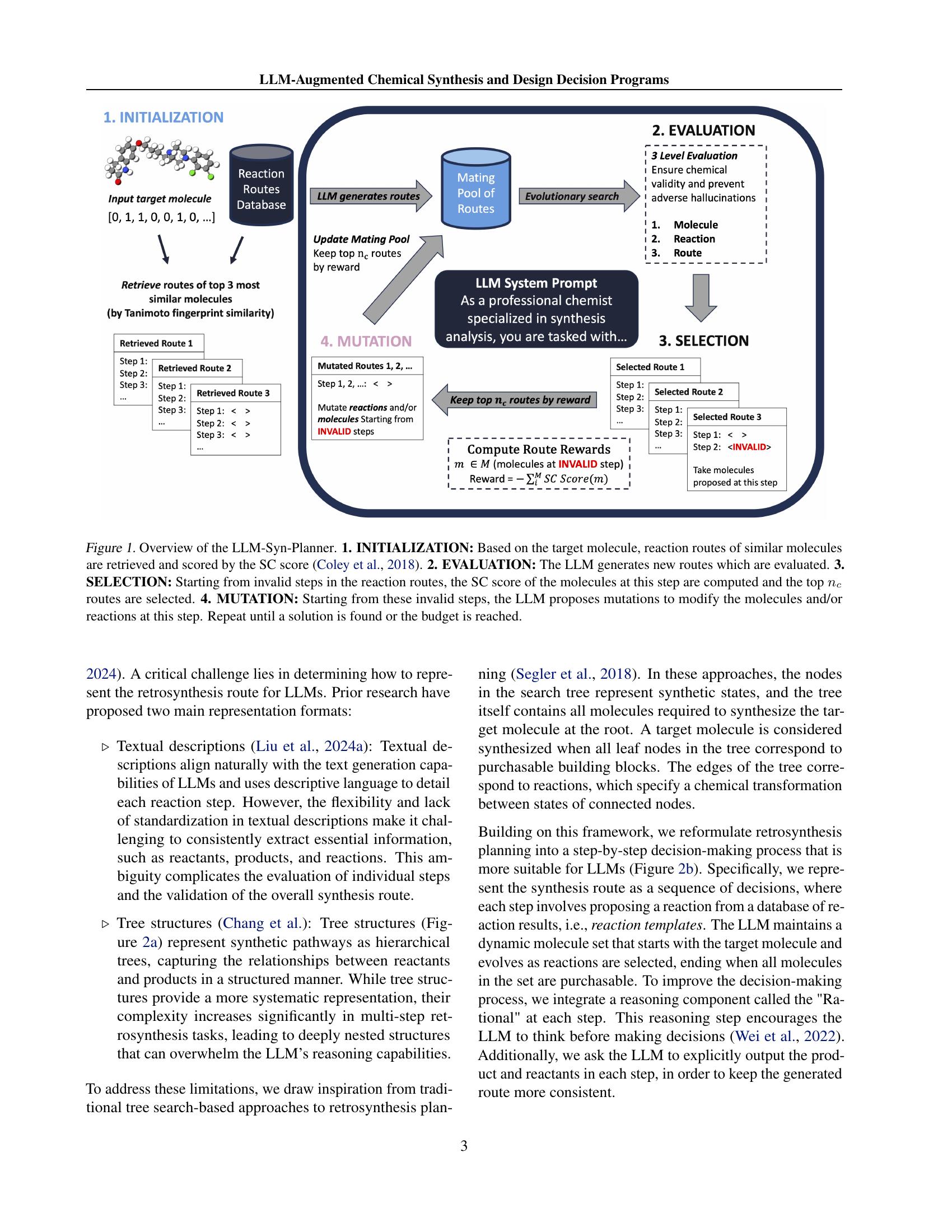 LLM-Augmented Chemical Synthesis and Design Decision Programs - 智源社区论文