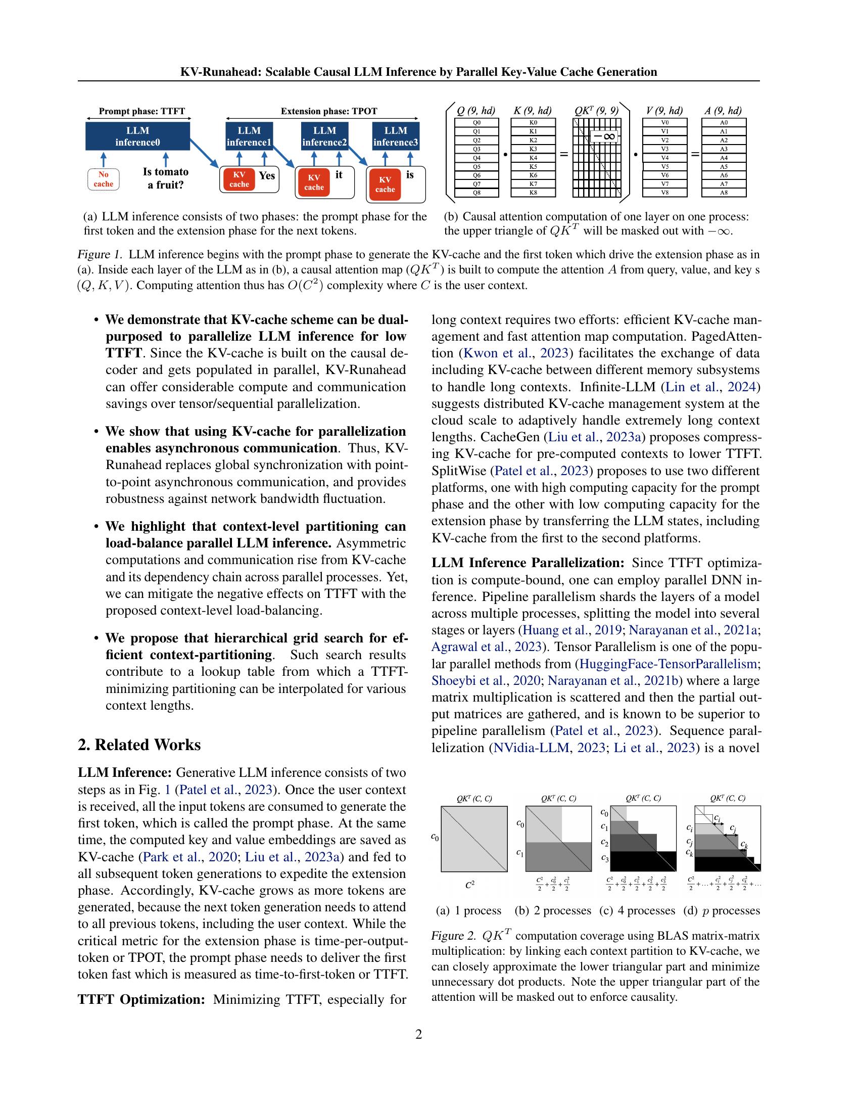 KV-Runahead: Scalable Causal LLM Inference by Parallel Key-Value Cache Generation - 智源社区论文