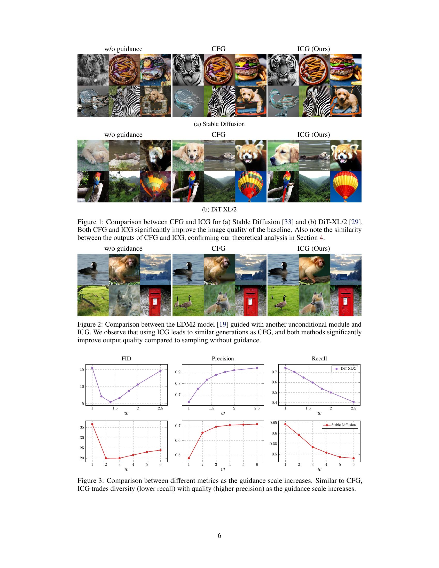No Training, No Problem: Rethinking Classifier-Free Guidance for ...