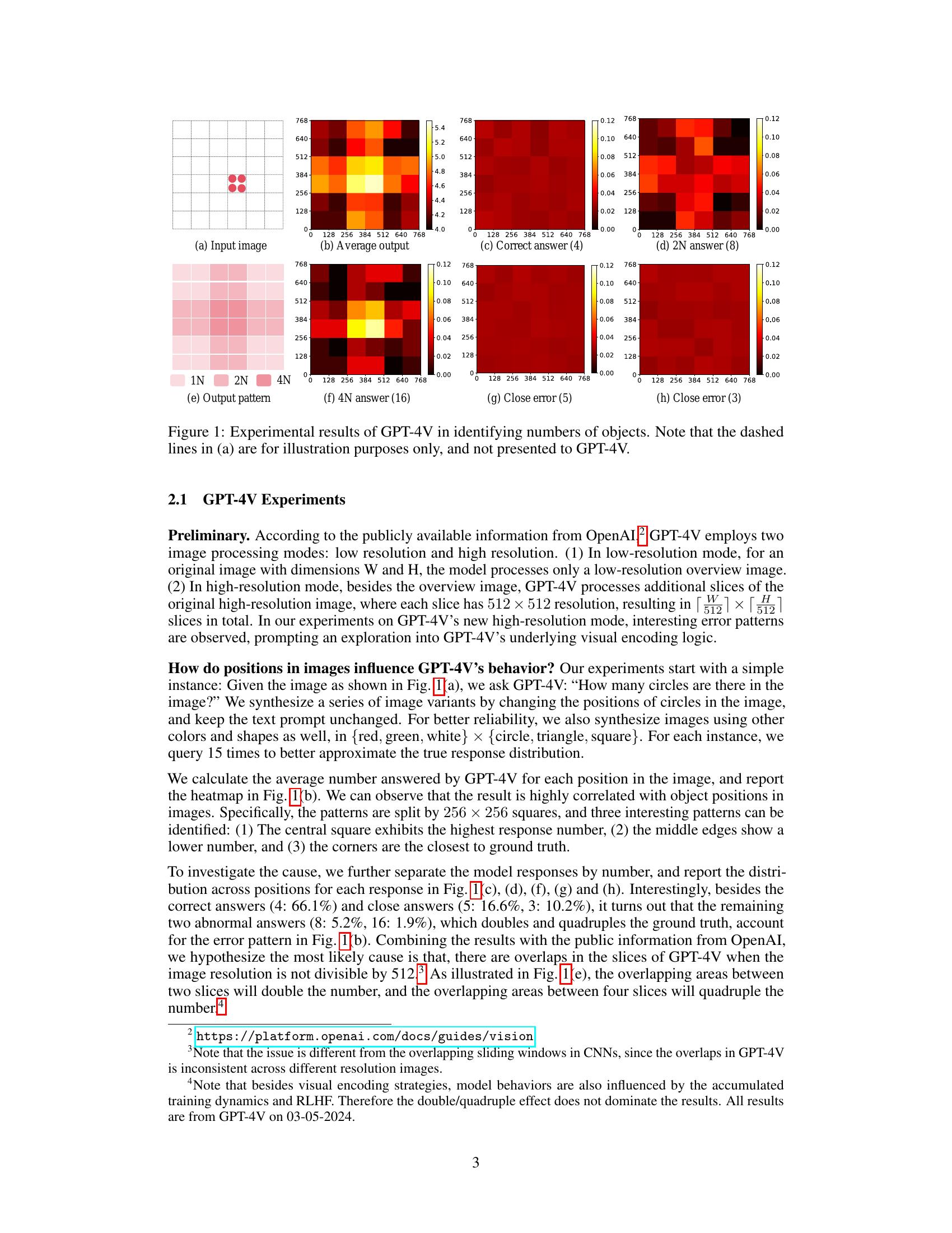 LLaVA-UHD: an LMM Perceiving Any Aspect Ratio and High-Resolution Images - 智源社区论文