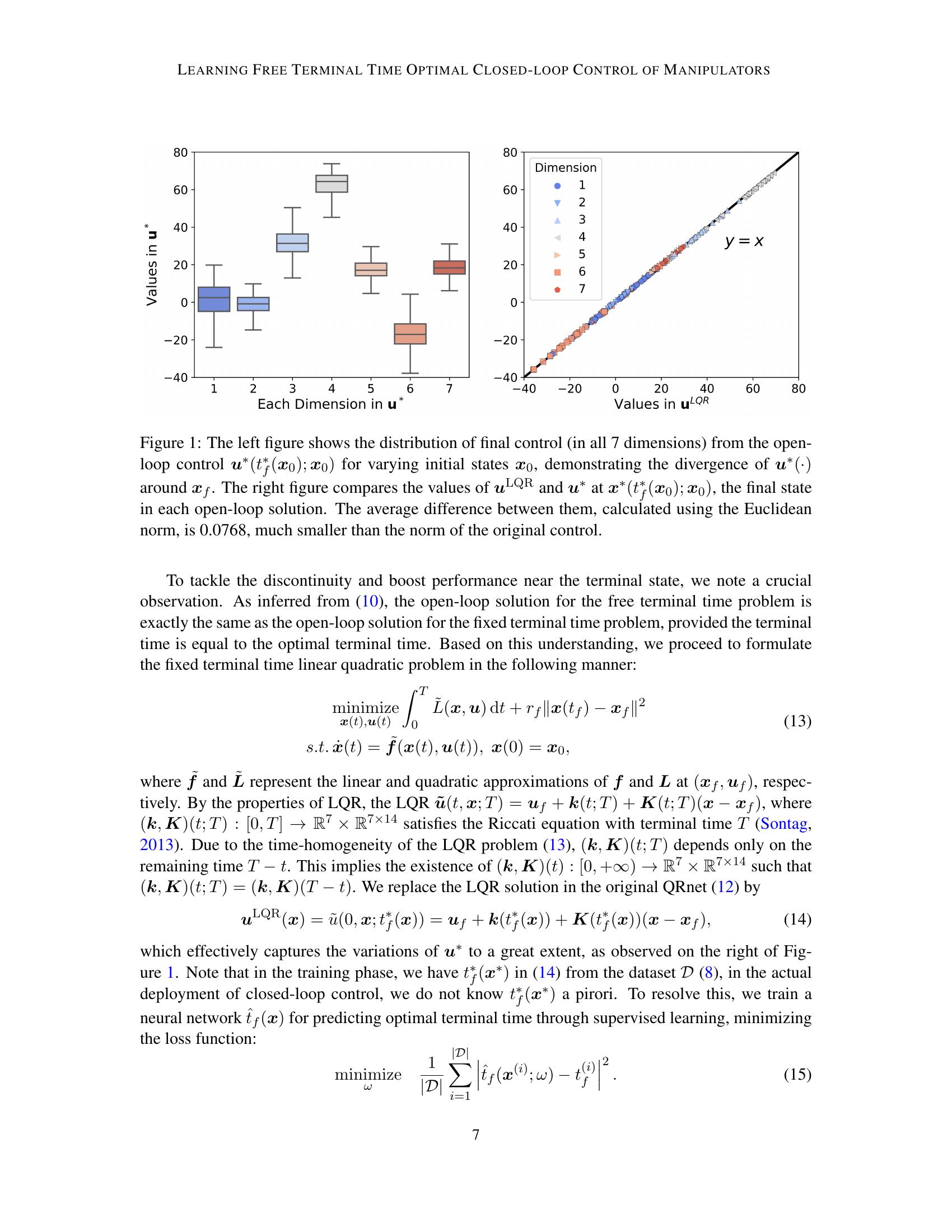 Learning Free Terminal Time Optimal Closed-loop Control of Manipulators - 智源社区论文