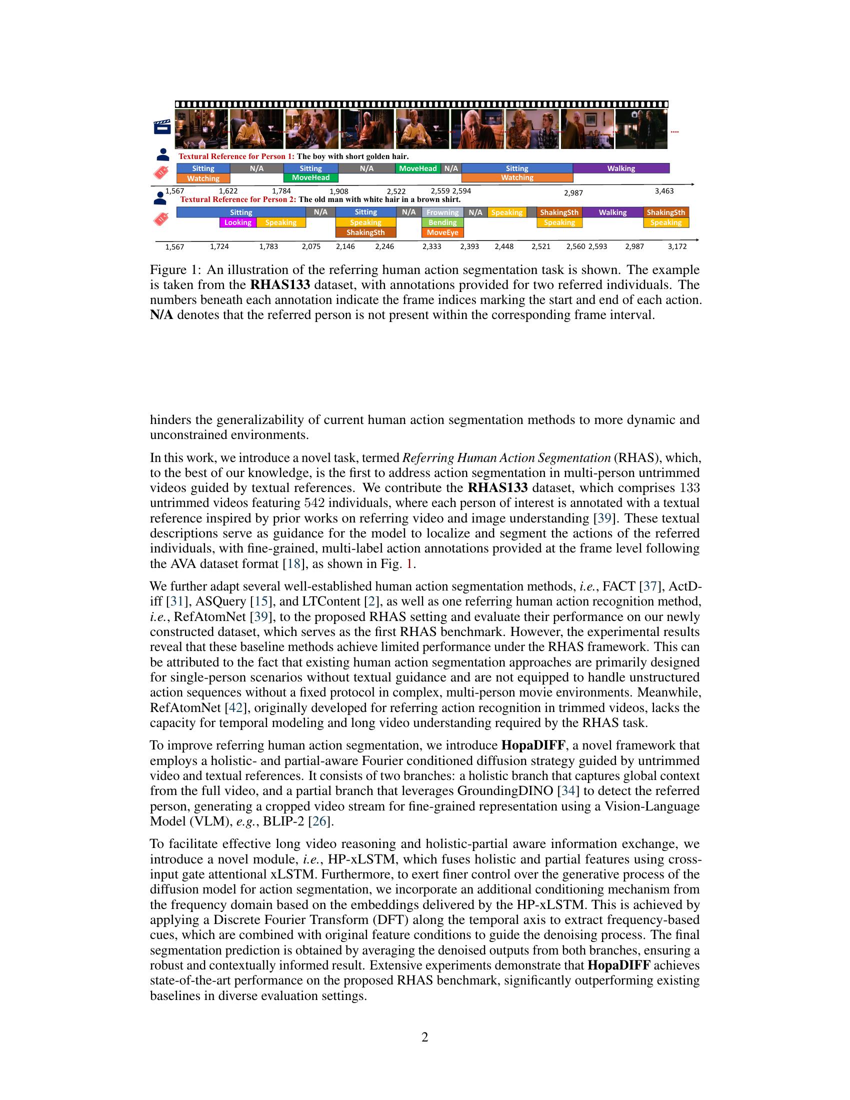 HopaDIFF: Holistic-Partial Aware Fourier Conditioned Diffusion for Referring Human Action ...