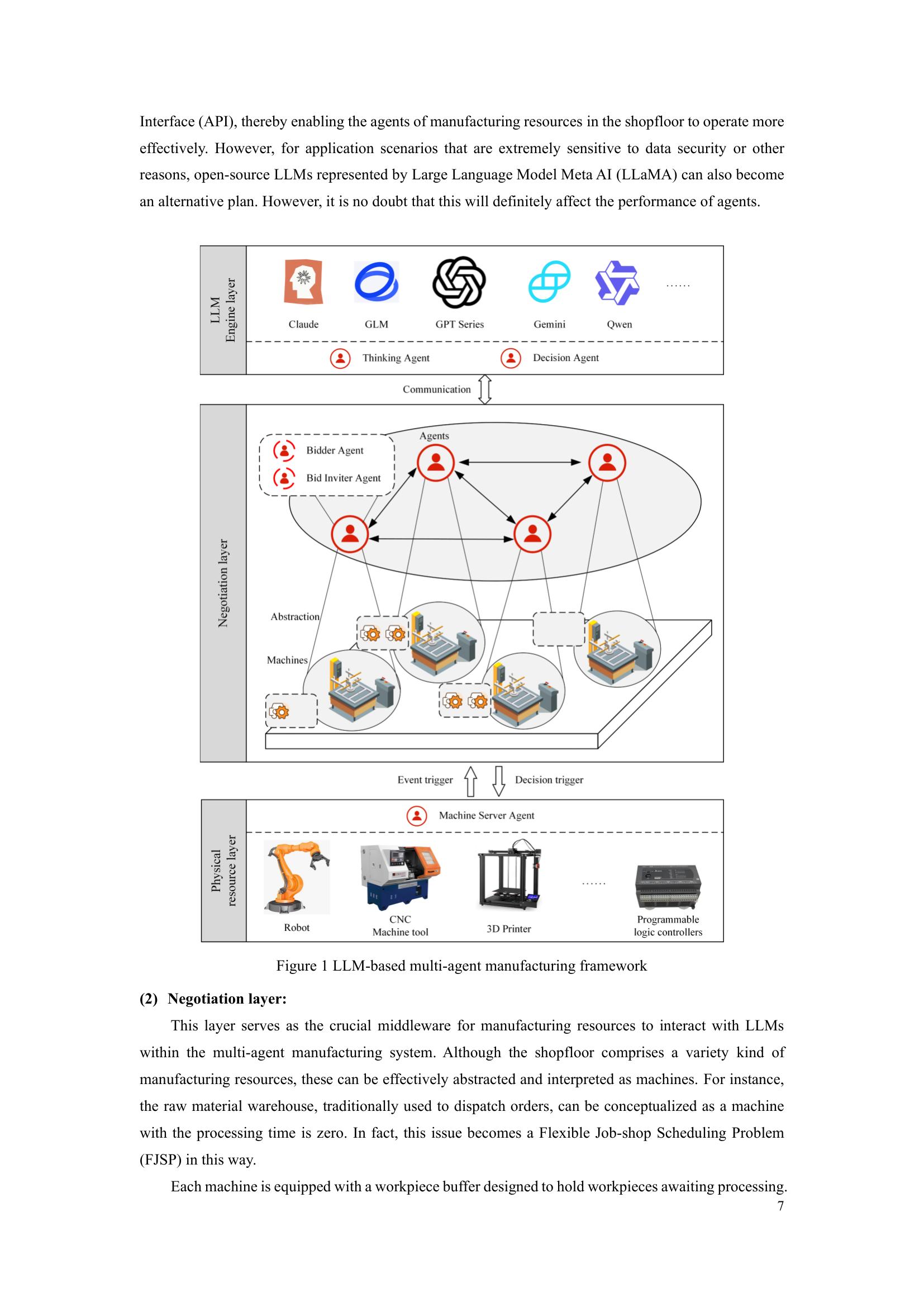 A Large Language Model-based multi-agent manufacturing system for intelligent shopfloor - 智源社区论文