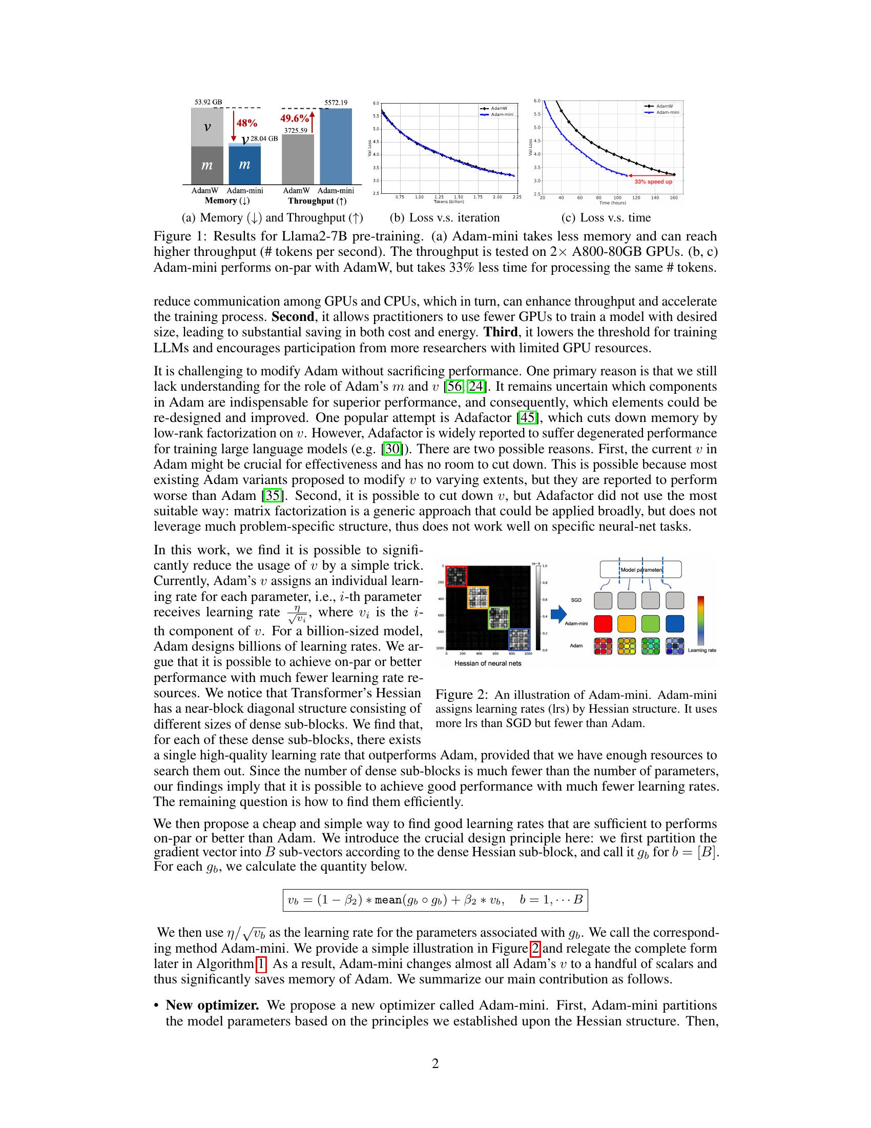 Adam-mini: Use Fewer Learning Rates To Gain More - 智源社区论文