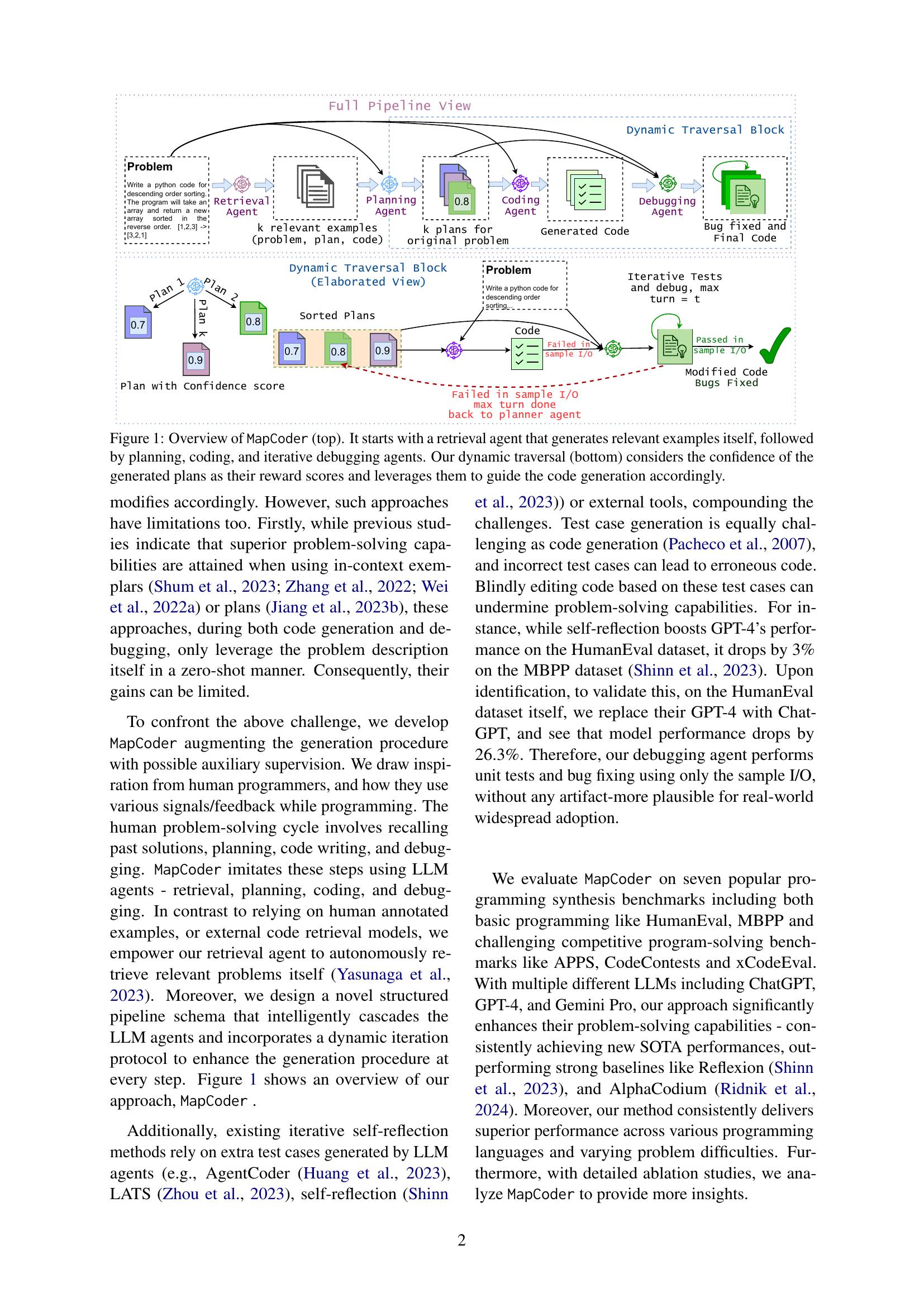 MapCoder: Multi-Agent Code Generation for Competitive Problem Solving - 智源社区论文